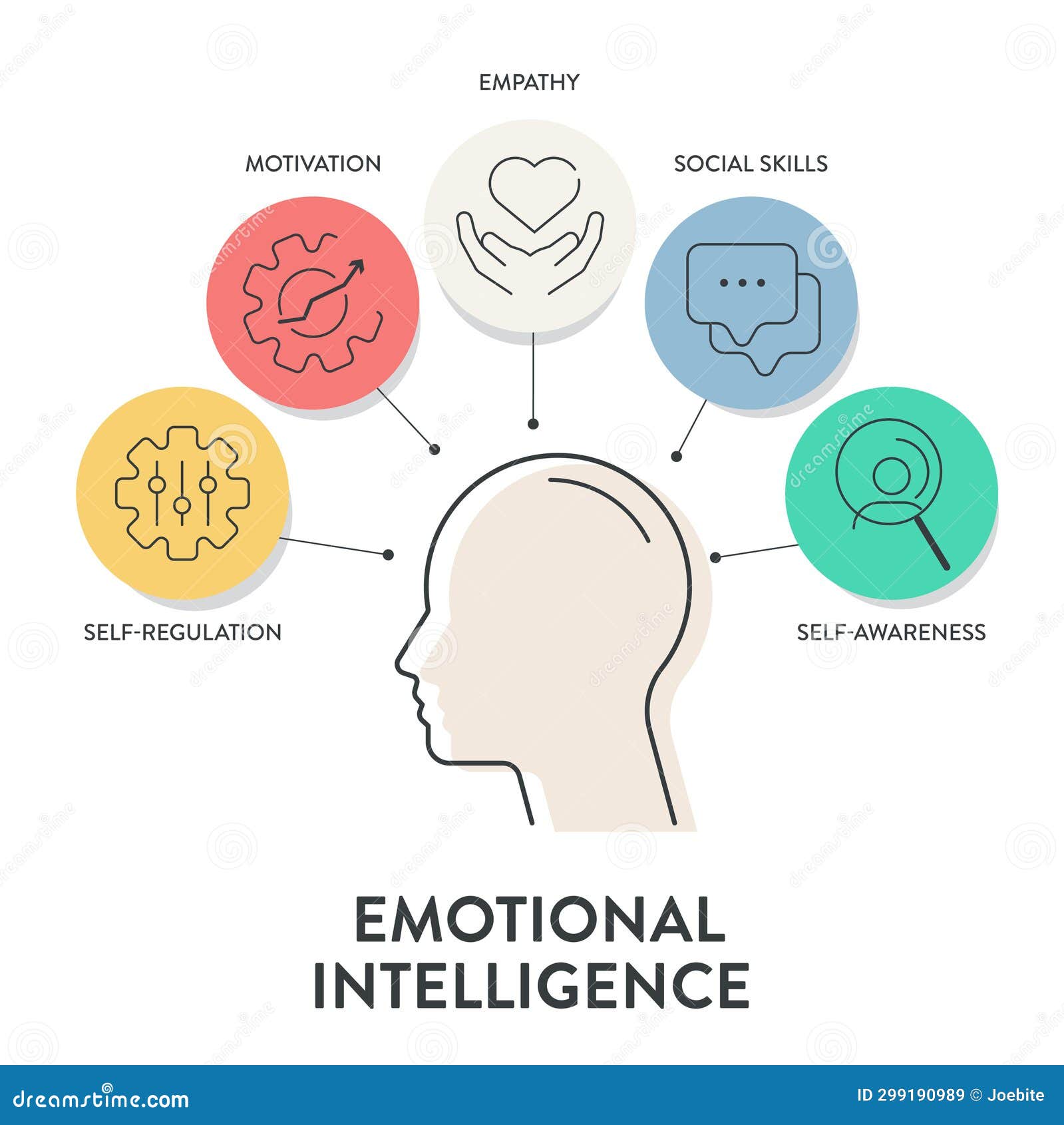 Emotional Intelligence (EI) Or Emotional Quotient (EQ), Framework ... Emotional Intelligence (EI) Or Emotional Quotient (EQ), Framework ...