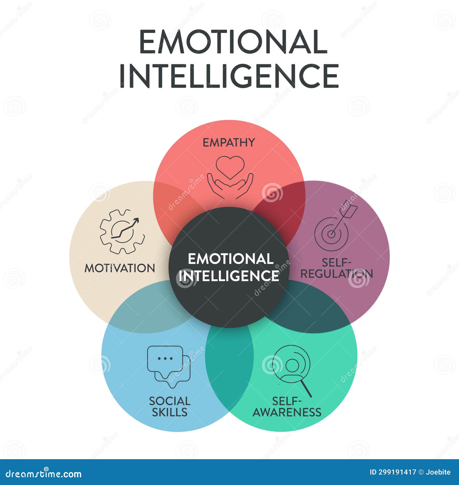 Emotional Intelligence (EI) Or Emotional Quotient (EQ), Framework ... Emotional Intelligence (EI) Or Emotional Quotient (EQ), Framework ...