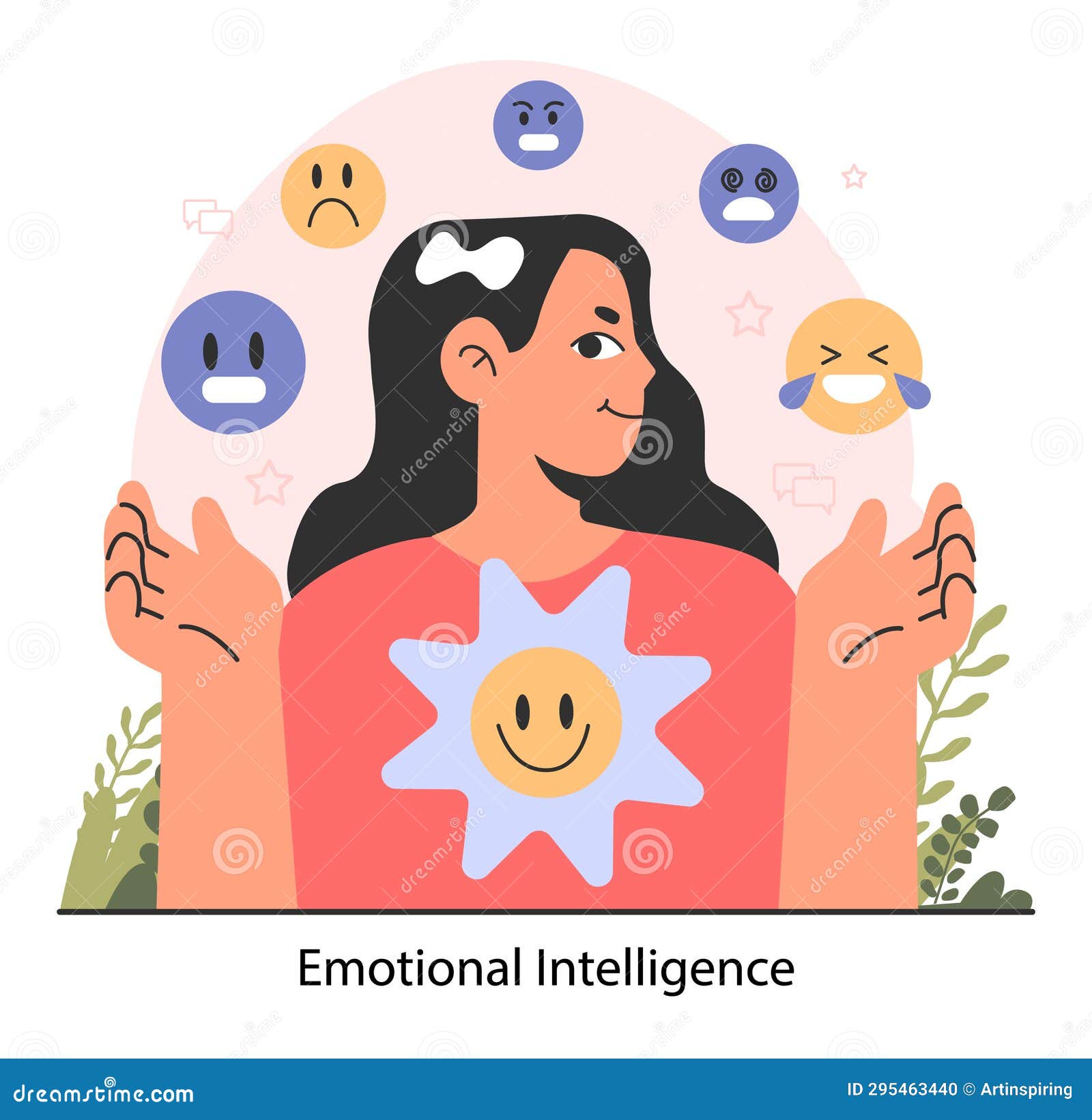 Emotional Intelligence. Emotion Balance and Control Skill. EQ ...
