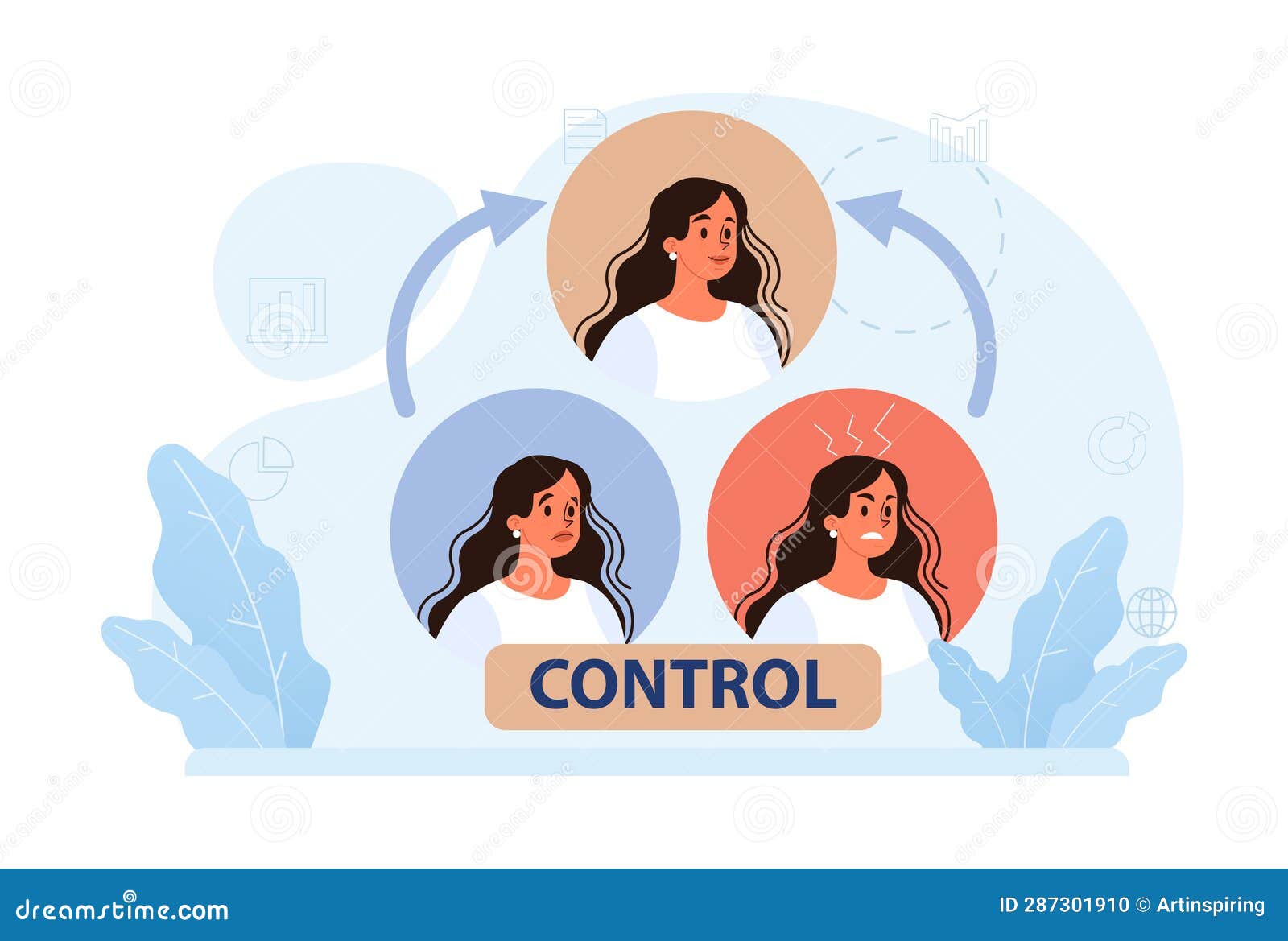 Emotional Intelligence. Emotion Balance and Control Skill. EQ ...
