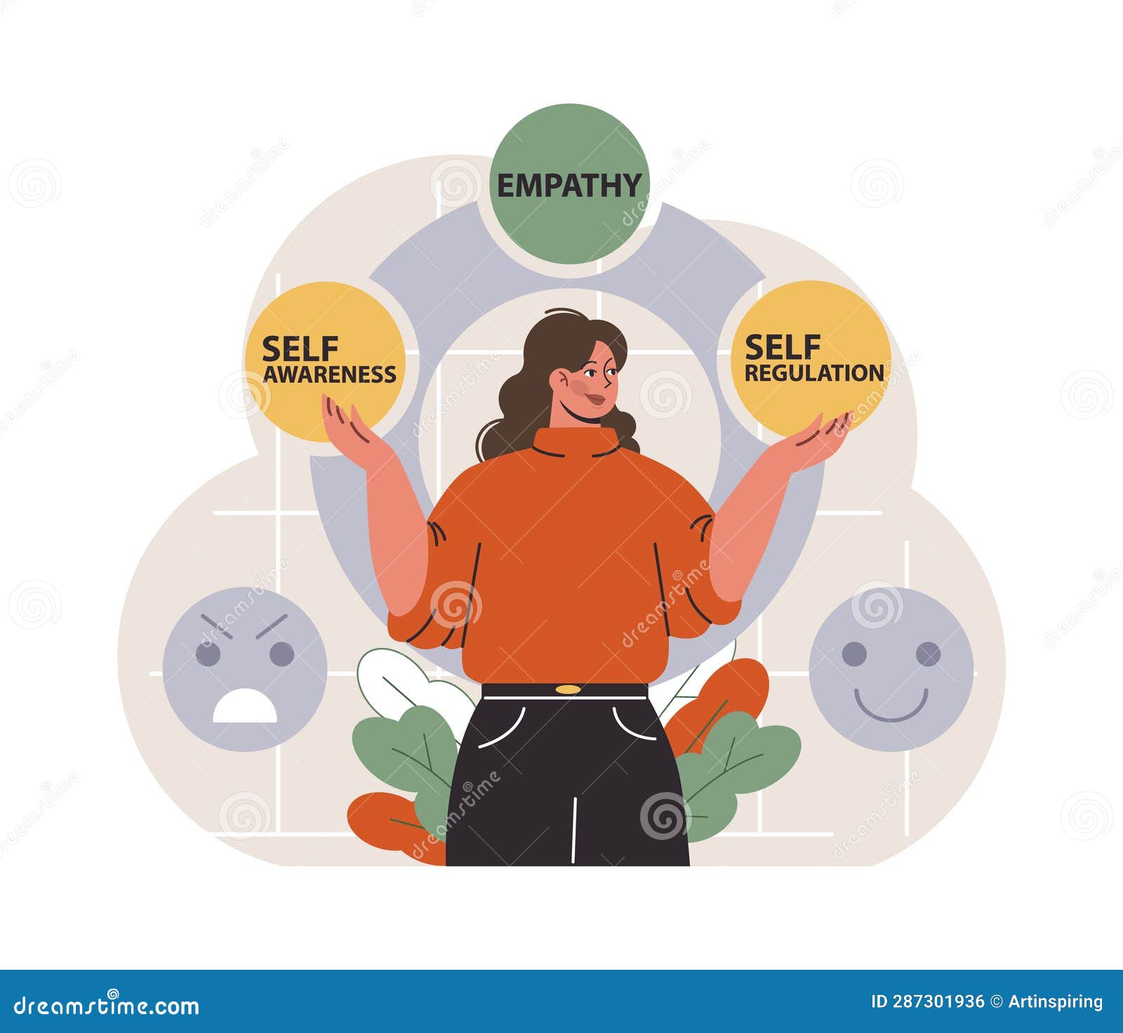Emotional Intelligence. Emotion Balance and Control Skill. EQ ...