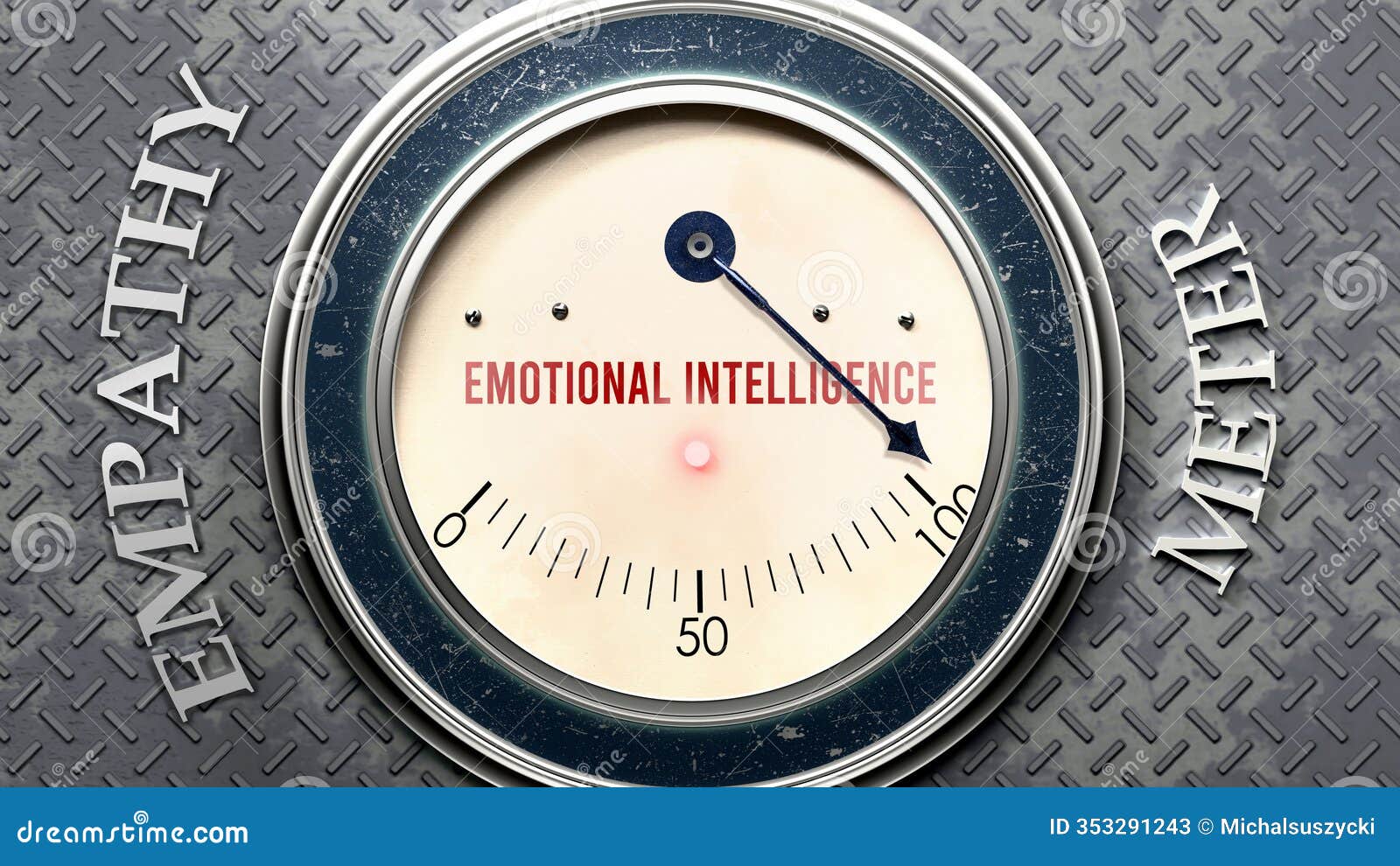 Emotional Intelligence and Empathy that is Hitting a Full Scale ...