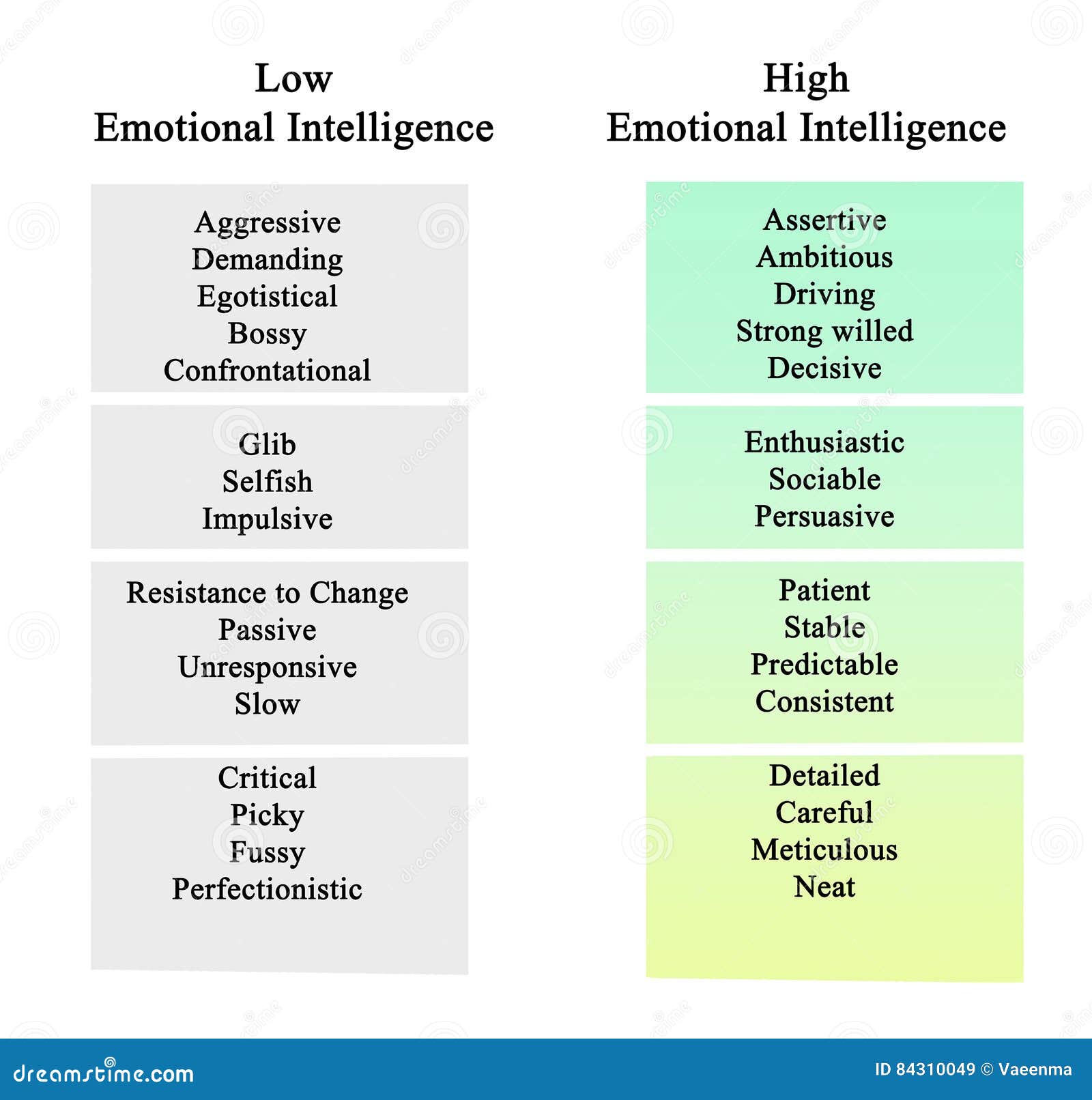 Emotional intelligence wheel empathy - bangkokfess