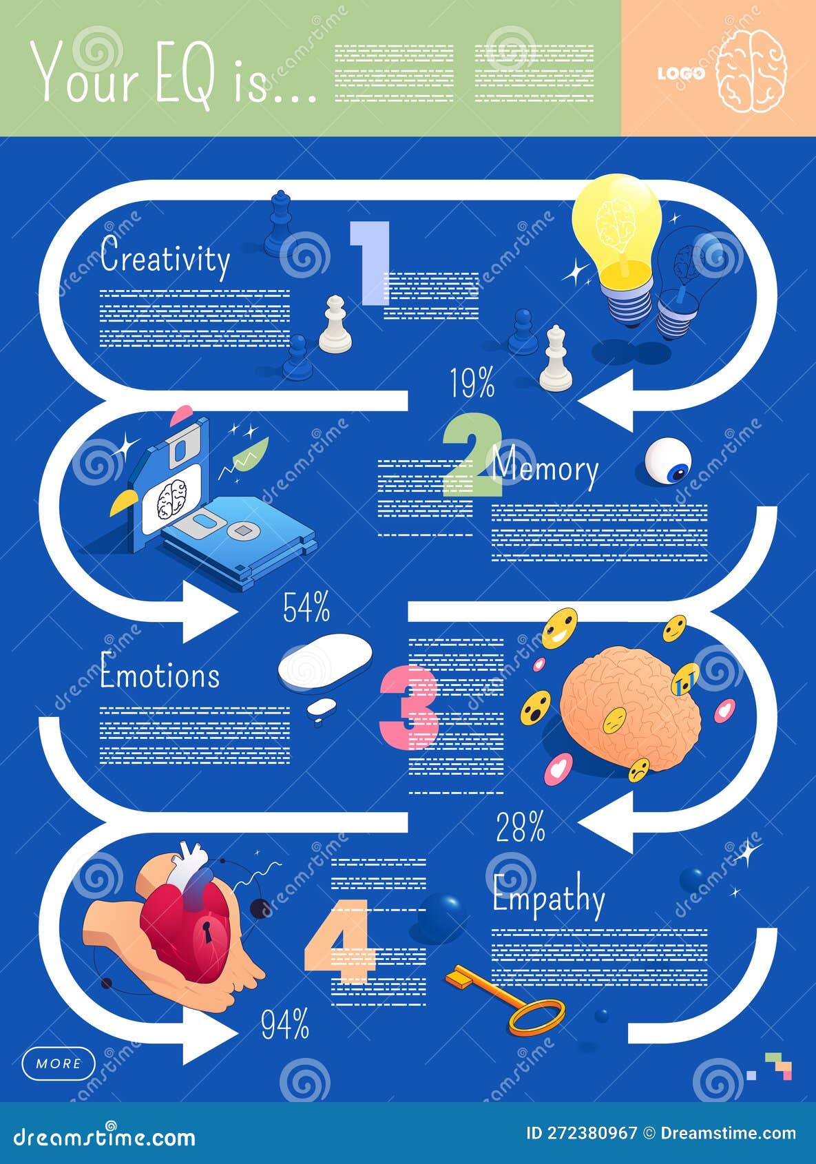 Emotional Intelligence Isometric Infographics Stock Vector ...