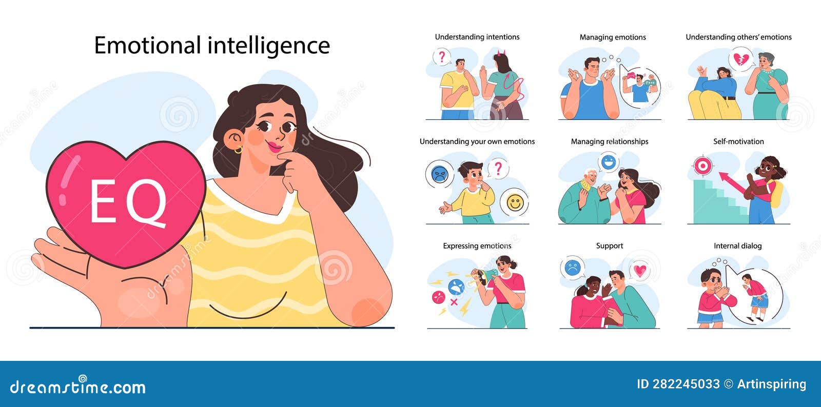 Emotional Intelligence Set. Emotion Balance and Control Skill Stock ...