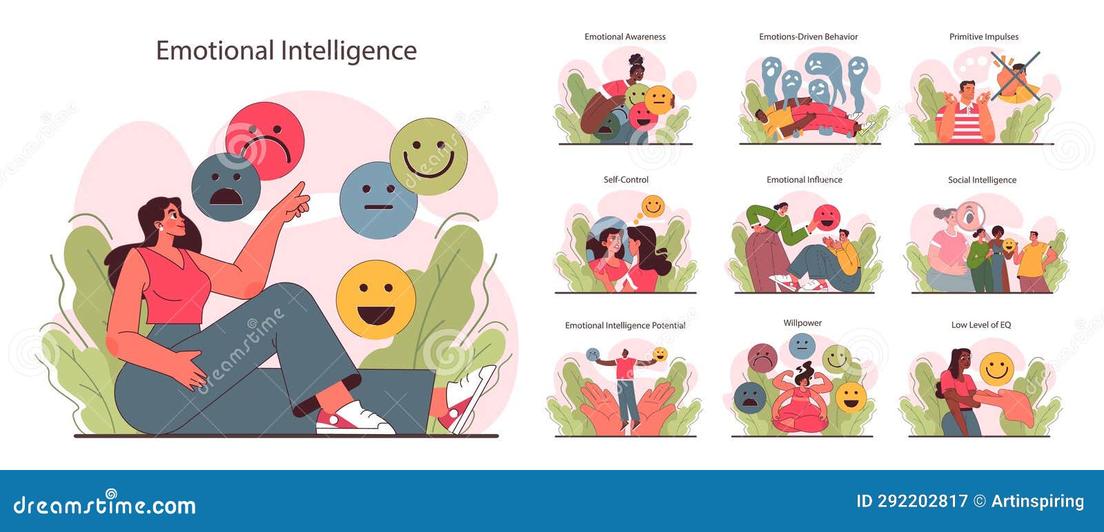Emotional Intelligence Set. Emotions Awareness Skill. EQ Development ...