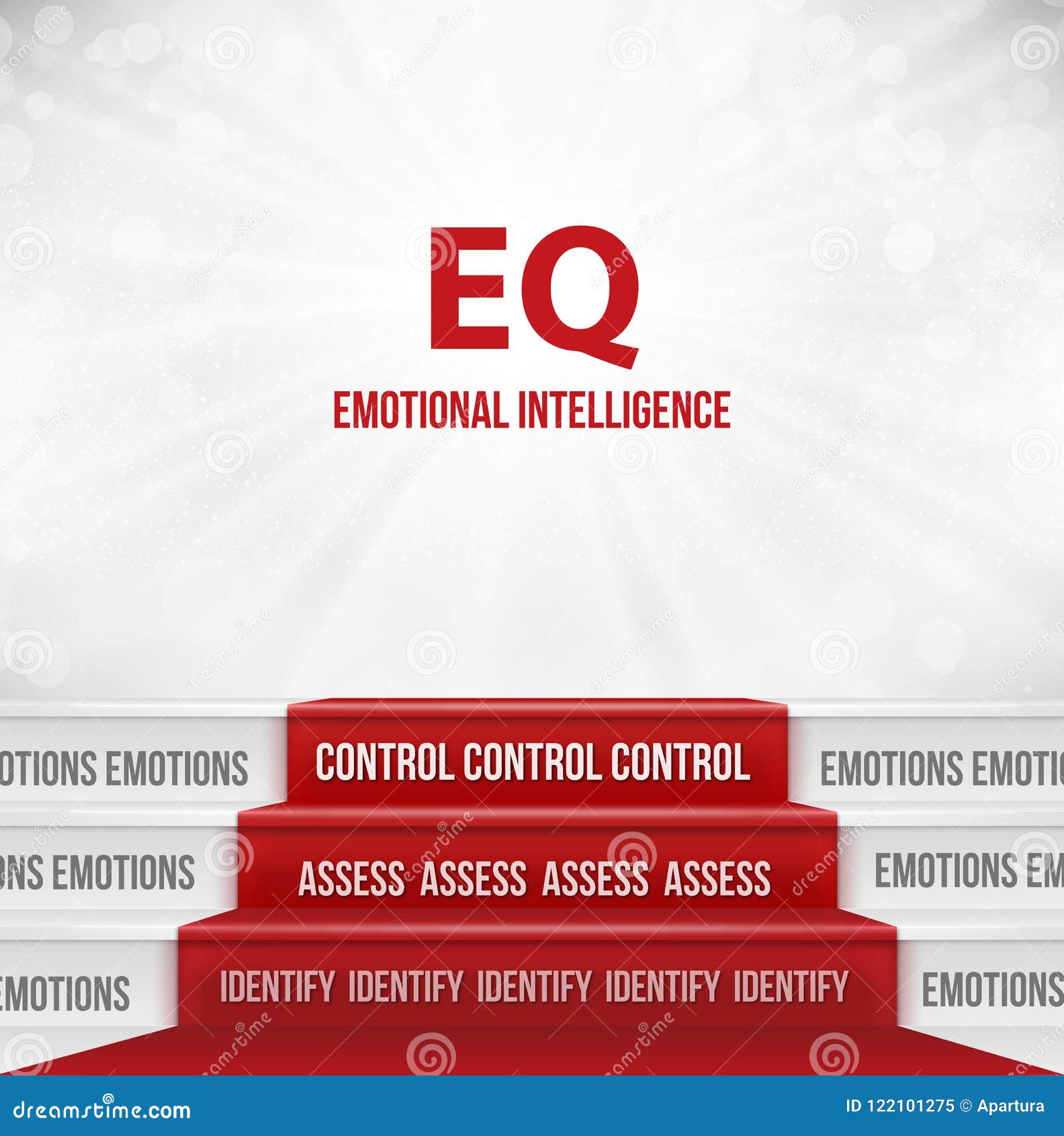 Emotional Intelligence Stages or Step by Step To Higher EQ Stock ...