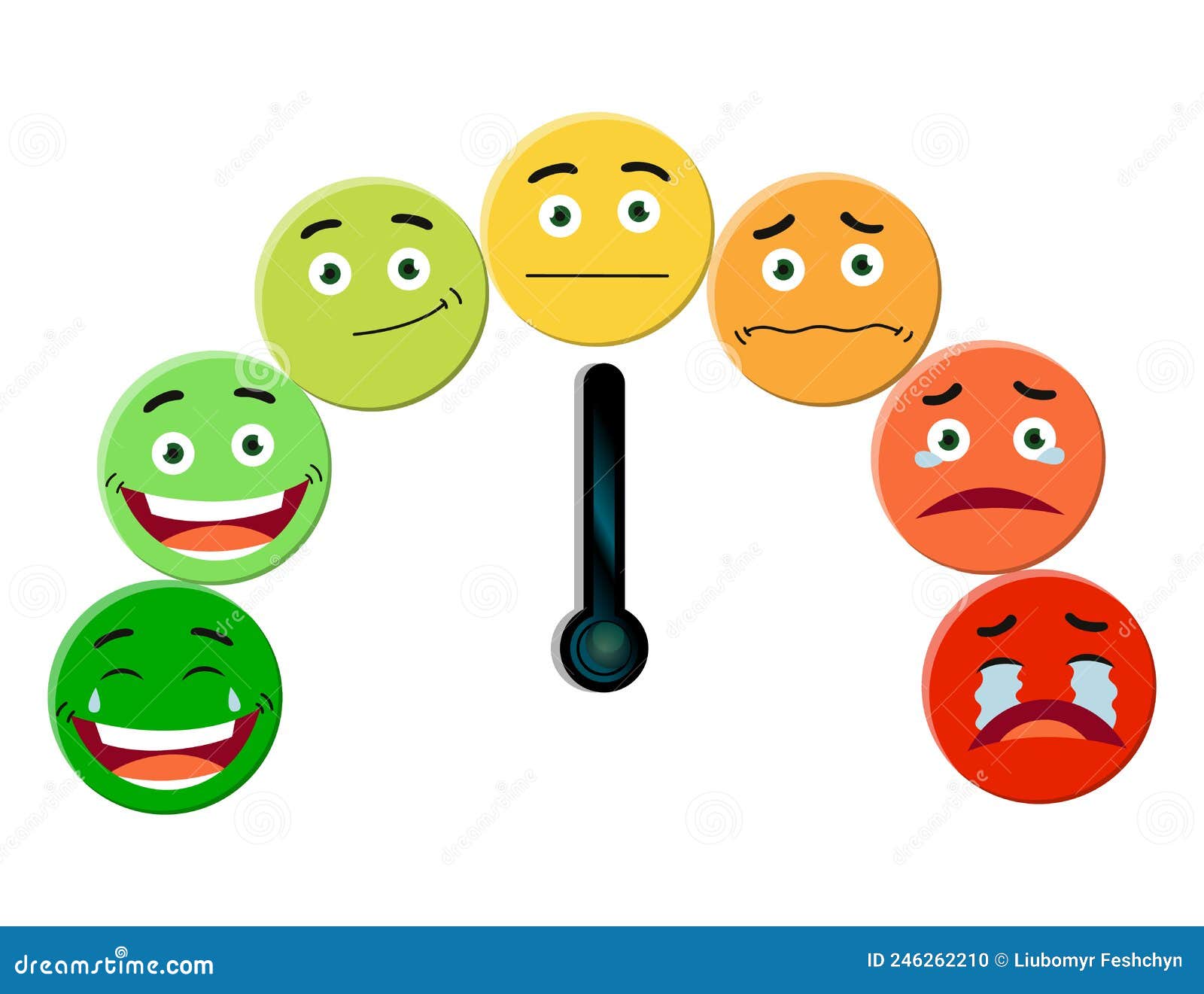 Emotional Scale. Mood Indicator, Customer Satisfaction Survey And ... Emotional Scale. Mood Indicator, Customer Satisfaction Survey And ...