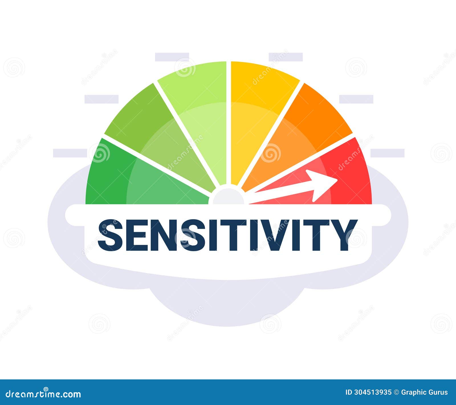 Emotional Sensitivity Measurement Concept with Visual Scale Indicator ...