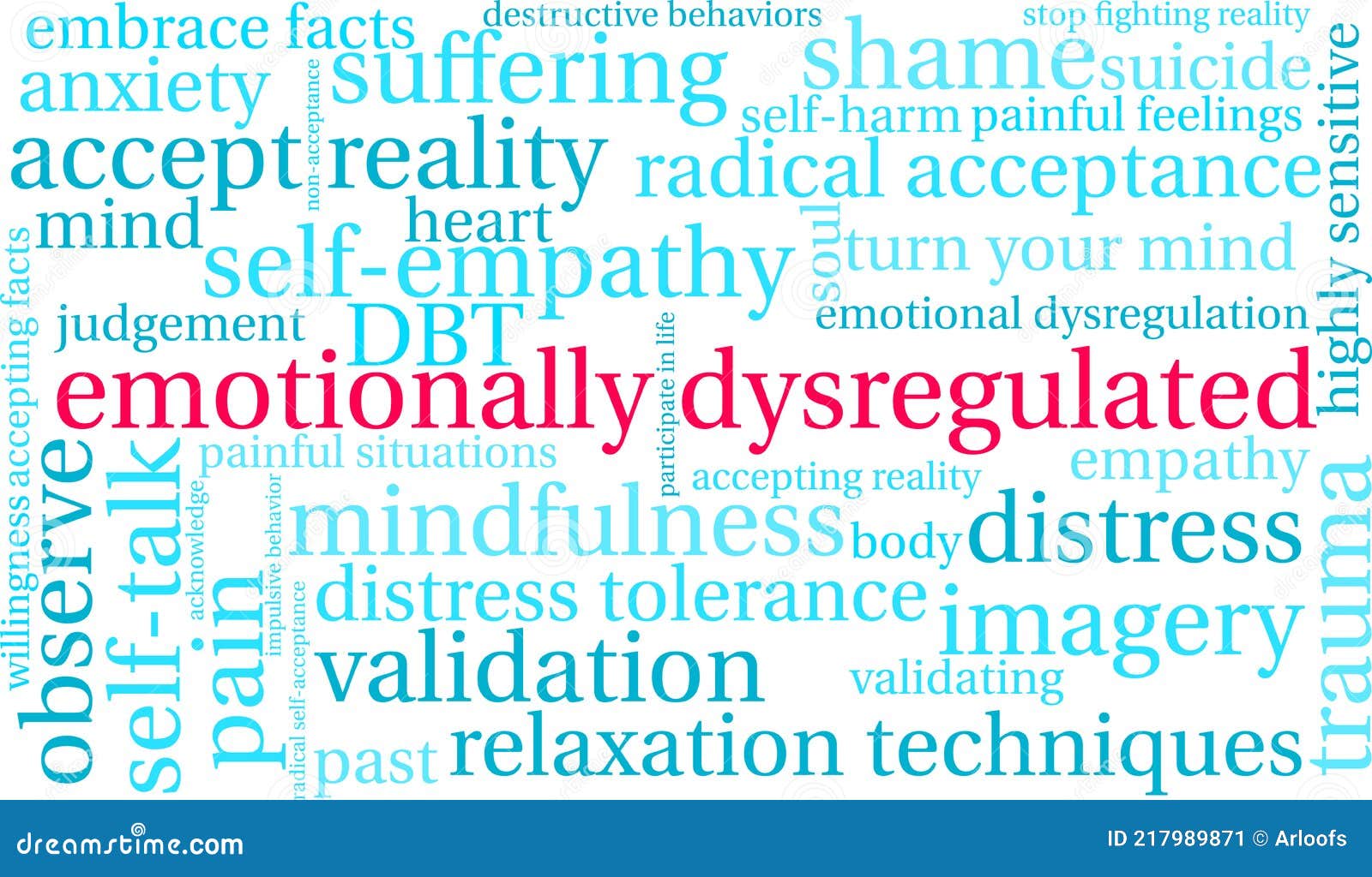 Emotionally Dysregulated Word Cloud Stock Vector - Illustration of ...