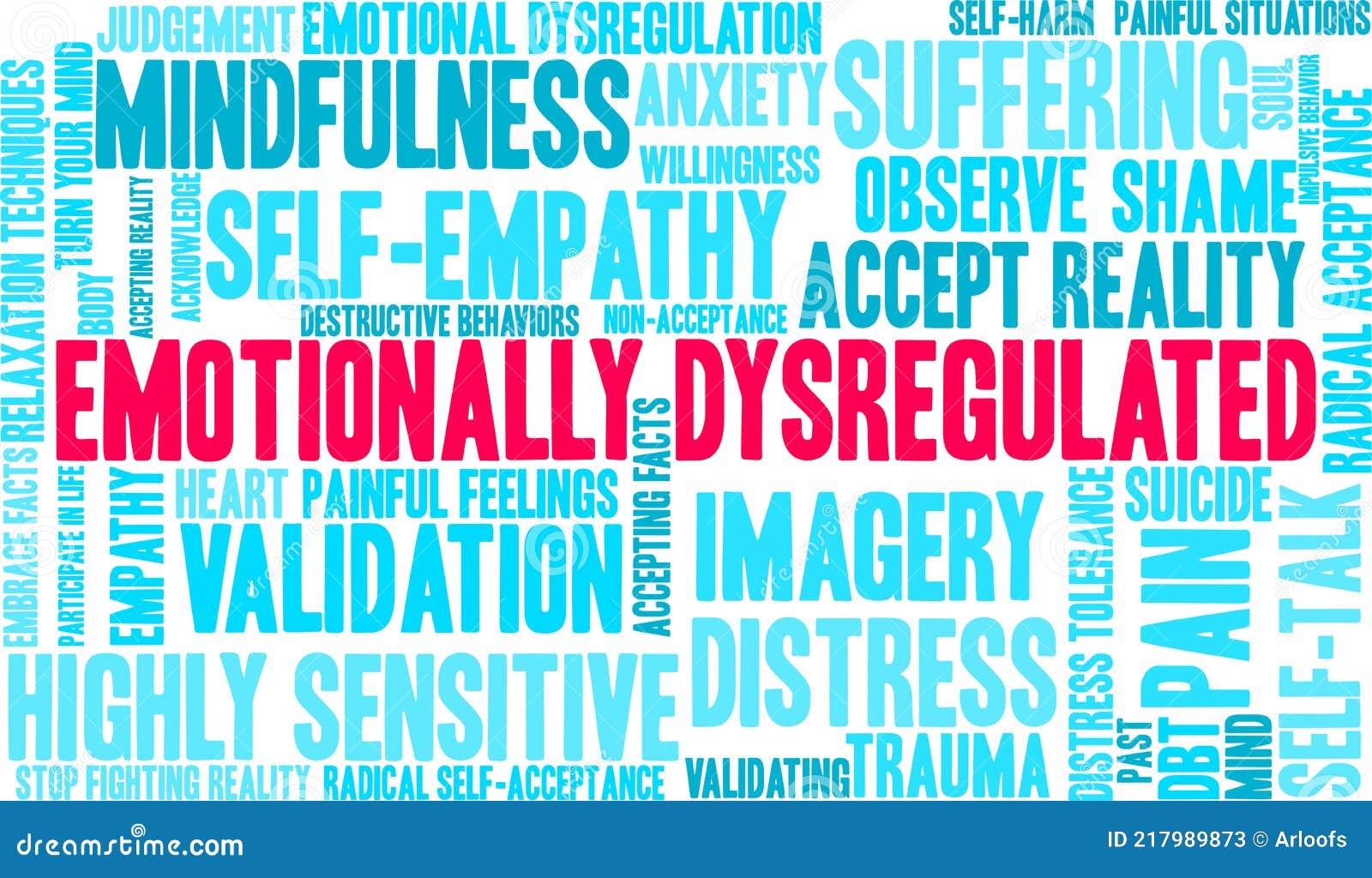 Emotionally Dysregulated Word Cloud Stock Vector - Illustration of ...