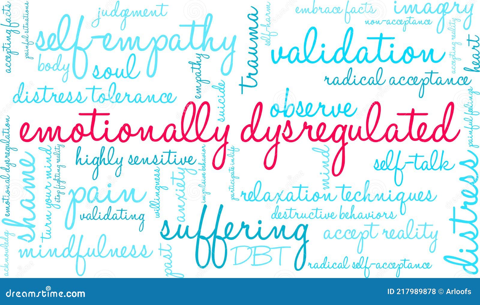 Emotionally Dysregulated Word Cloud Stock Vector - Illustration of ...