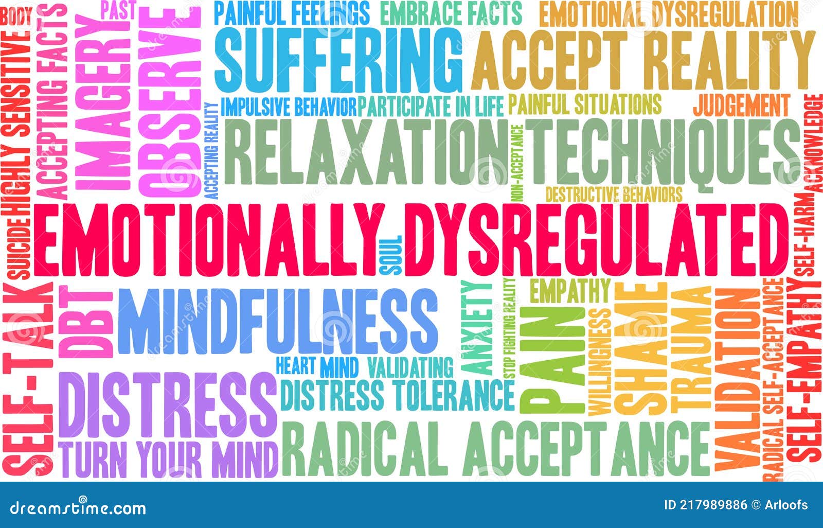 Emotionally Dysregulated Word Cloud Vector Illustration | CartoonDealer ...