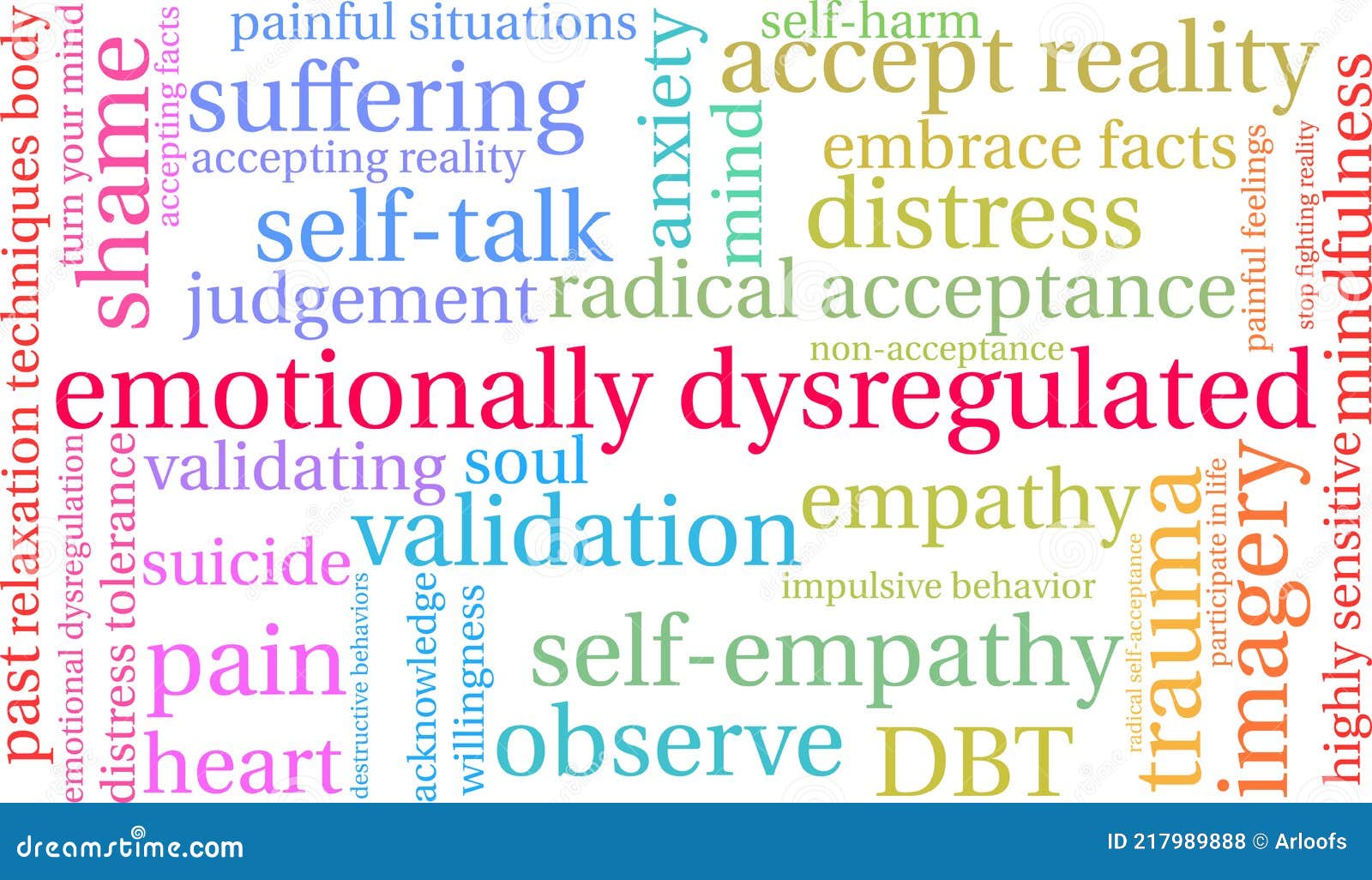 Emotionally Dysregulated Word Cloud Vector Illustration | CartoonDealer ...