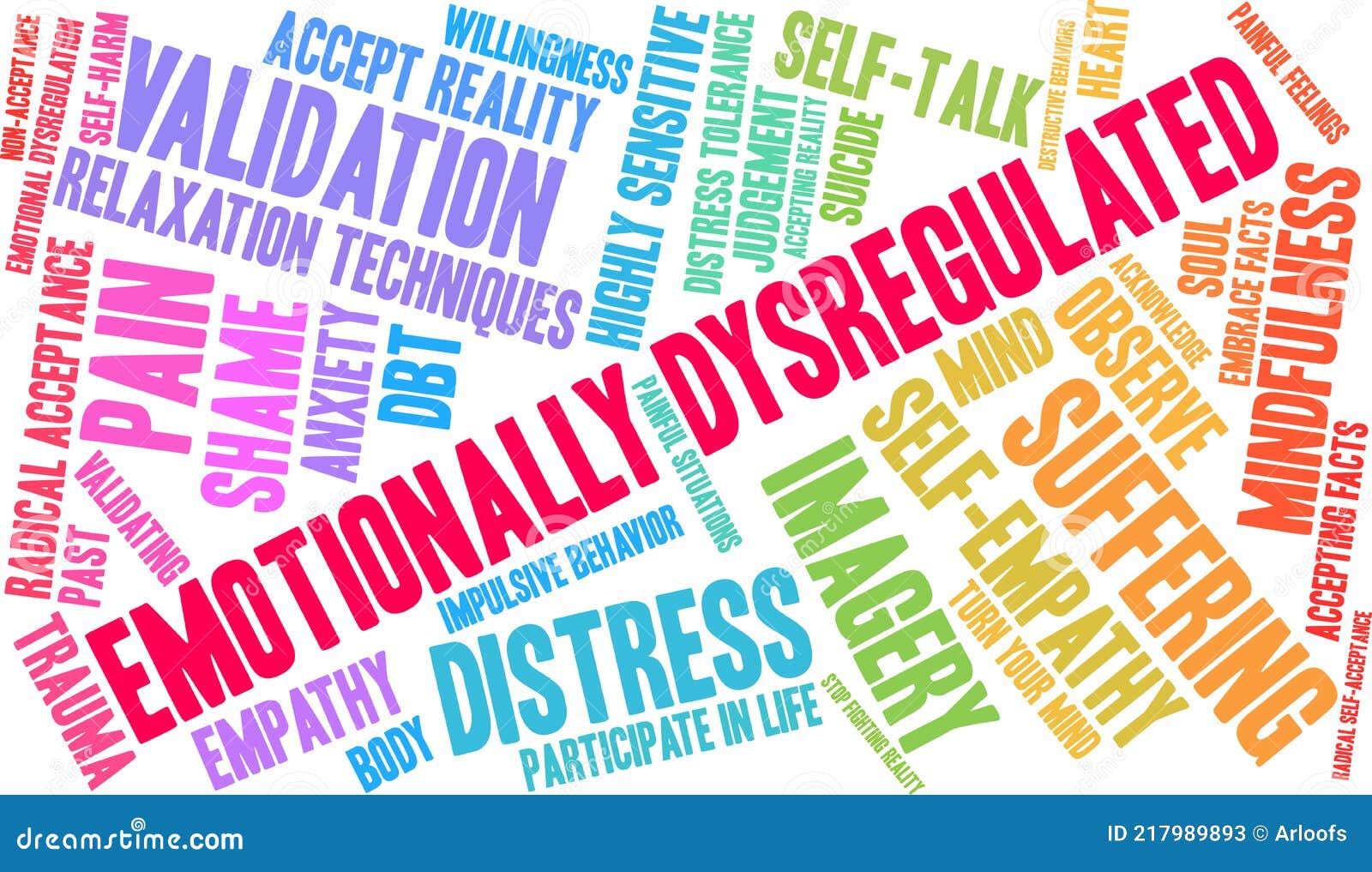 Emotionally Dysregulated Word Cloud Stock Vector - Illustration of ...