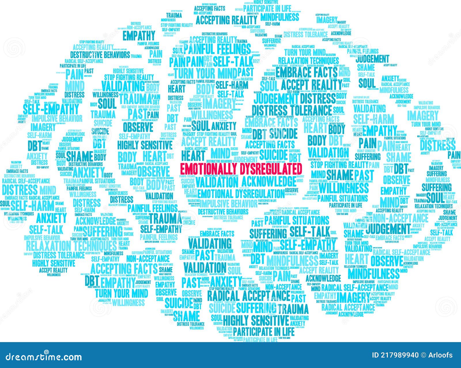 Emotionally Dysregulated Word Cloud Vector Illustration | CartoonDealer ...
