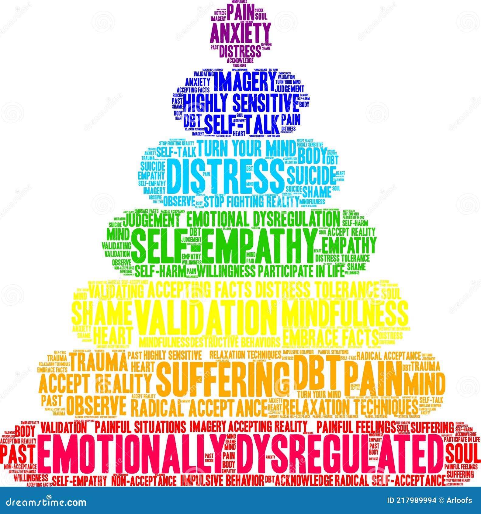 Emotionally Dysregulated Word Cloud Vector Illustration | CartoonDealer ...