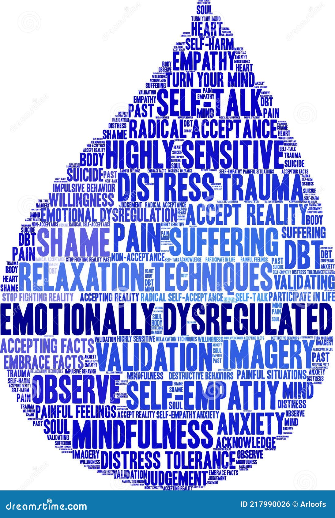 Emotionally Dysregulated Word Cloud Stock Vector - Illustration of ...