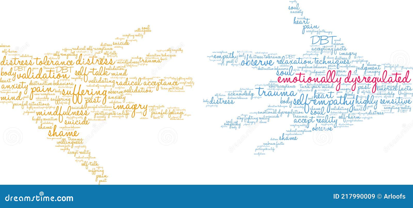 Emotionally Dysregulated Word Cloud Stock Vector - Illustration of ...