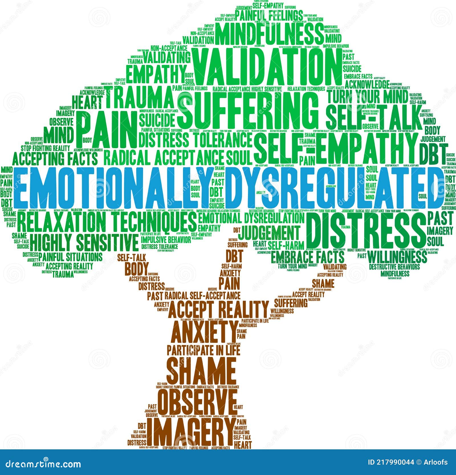 Emotionally Dysregulated Word Cloud Stock Vector - Illustration of ...