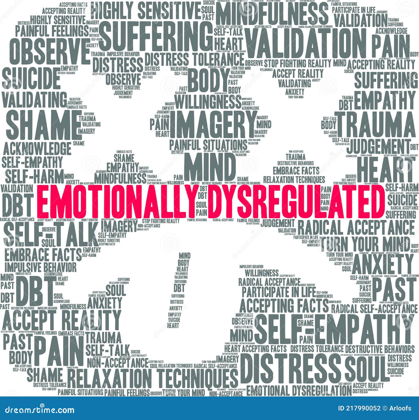 Emotionally Dysregulated Word Cloud Vector Illustration | CartoonDealer ...