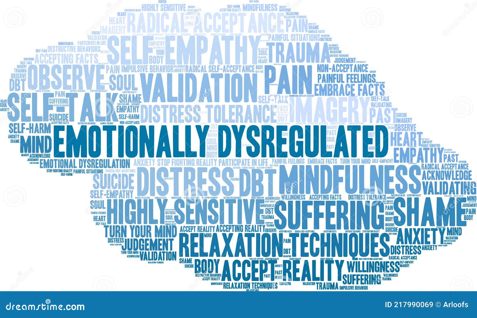 Emotionally Dysregulated Word Cloud Stock Vector - Illustration of ...