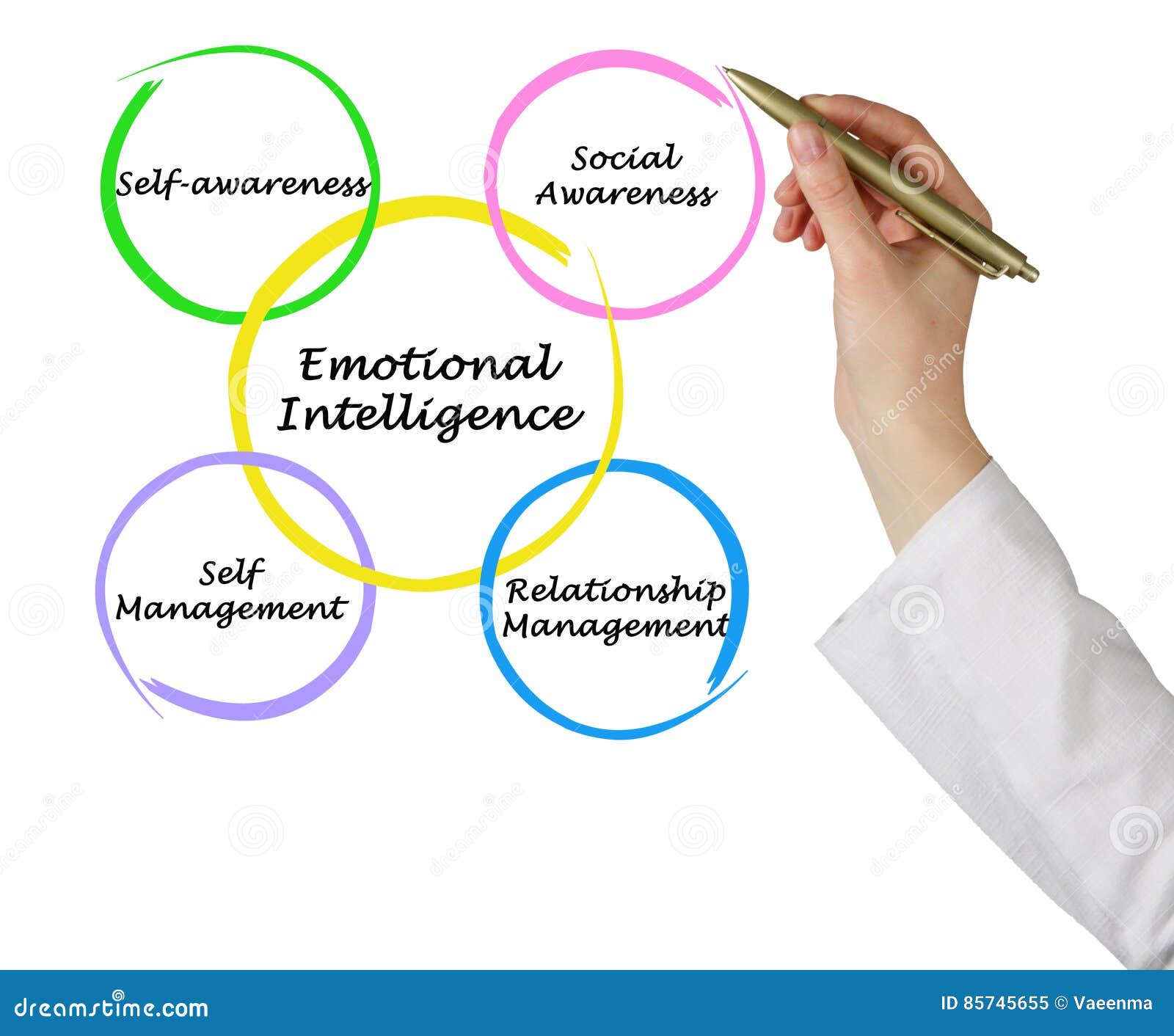 Emotionele intelligentie stock afbeelding. Image of conflict - 85745655