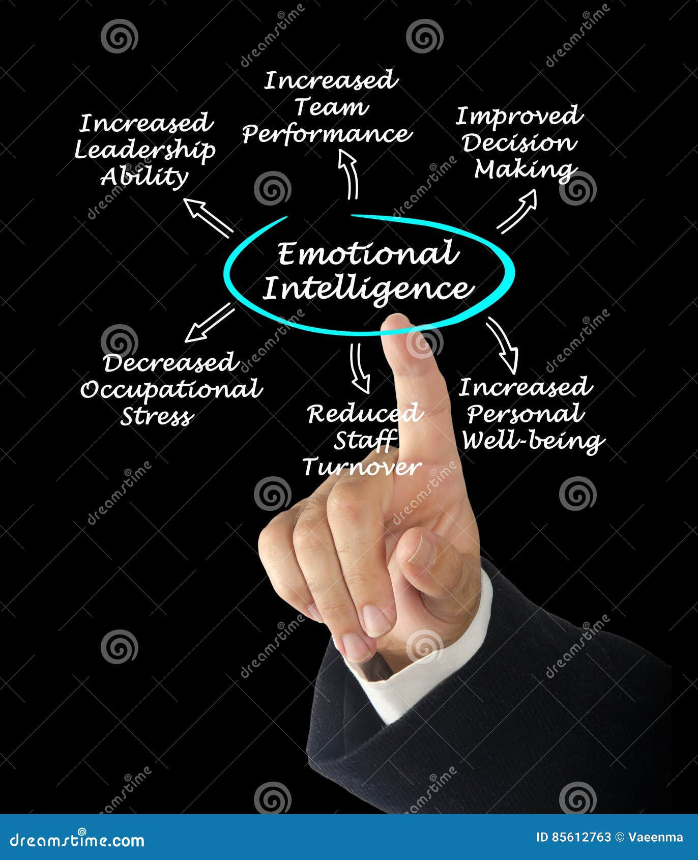 Emotionell intelligens fotografering för bildbyråer. Bild av ...