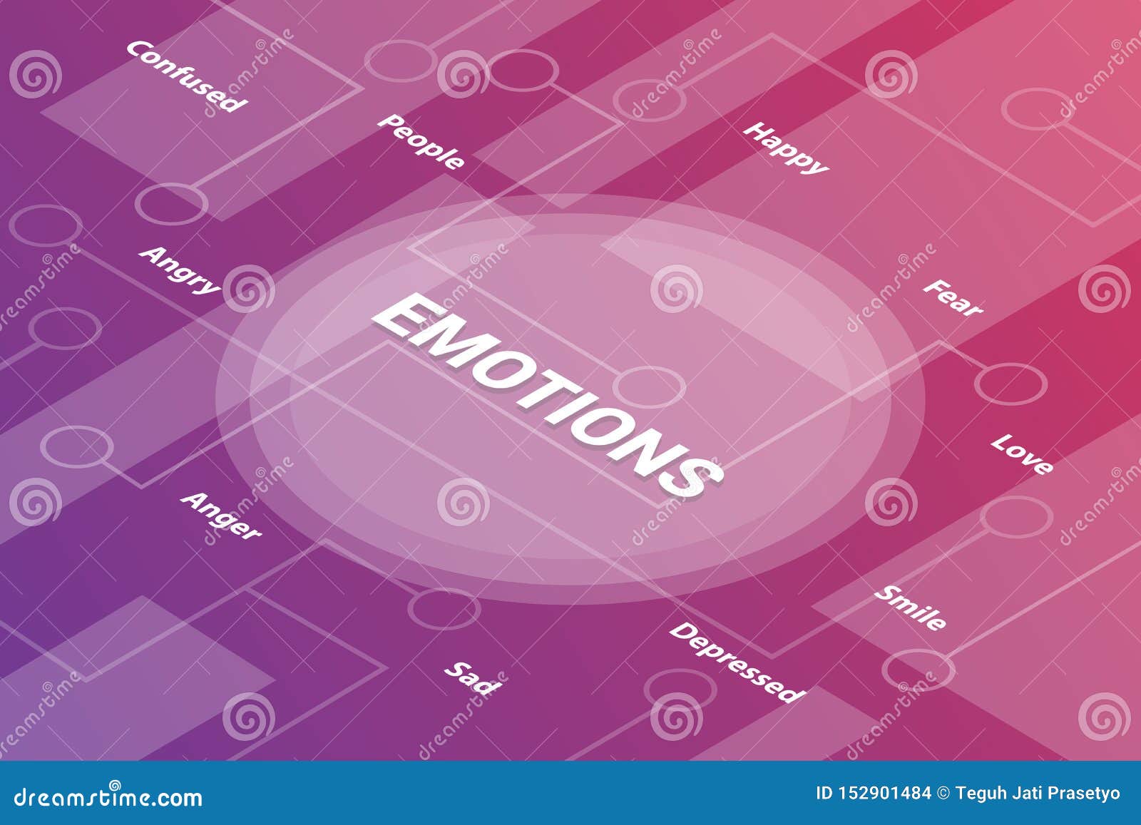 Emotions Concept Words Isometric 3d Word Text Concept With Some Related ...