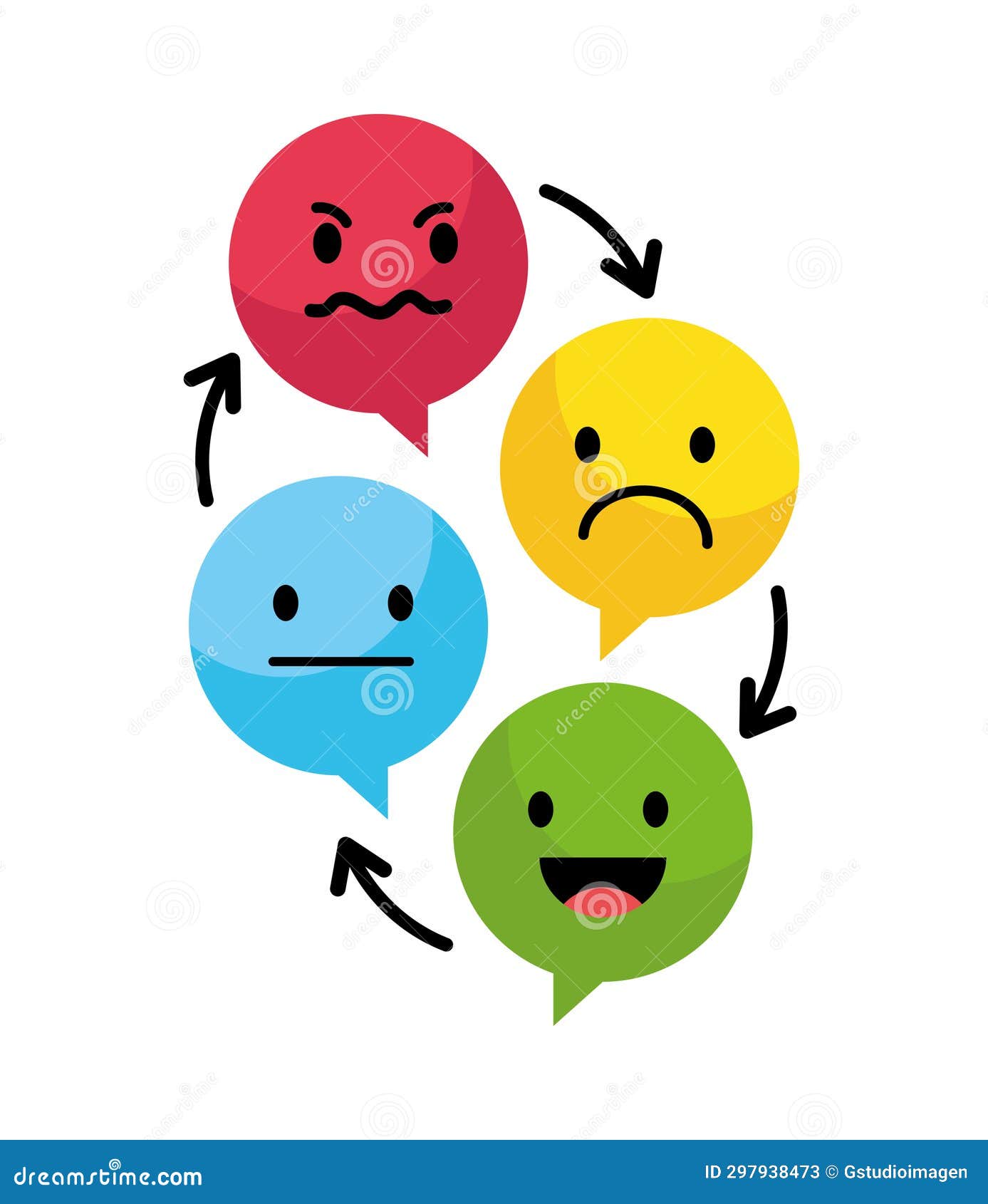 Emotions control design stock vector. Illustration of isolated - 297938473