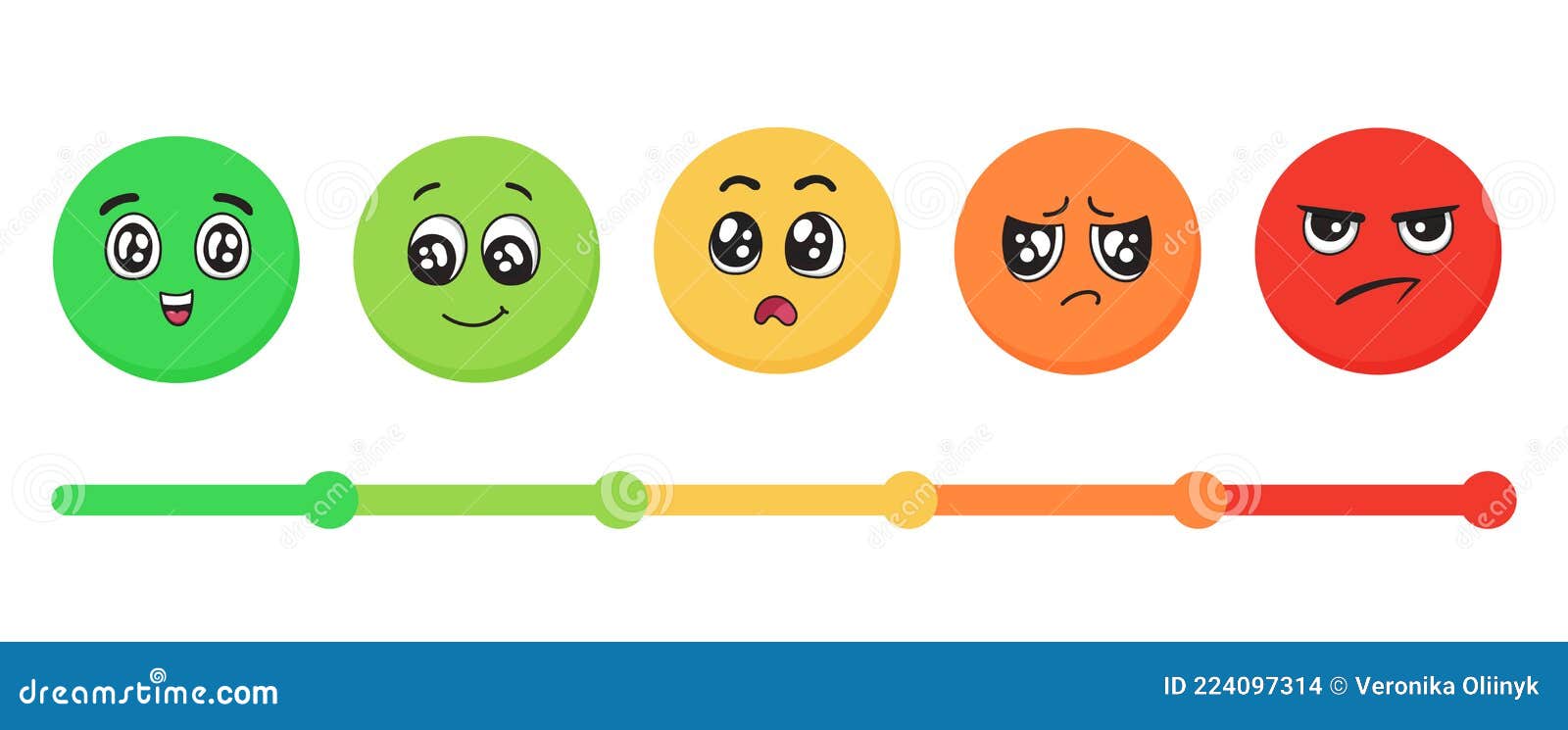 Emotions Faces from Happy To Angry. Mood Indicator Scale, Customer ... Emotions Faces from Happy To Angry. Mood Indicator Scale, Customer ...