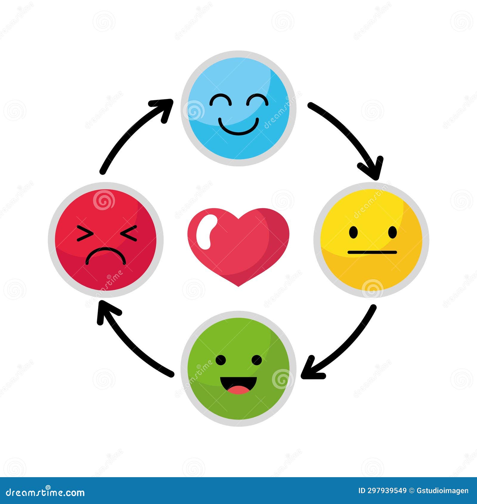 Emotions regulation design stock vector. Illustration of psychology ...