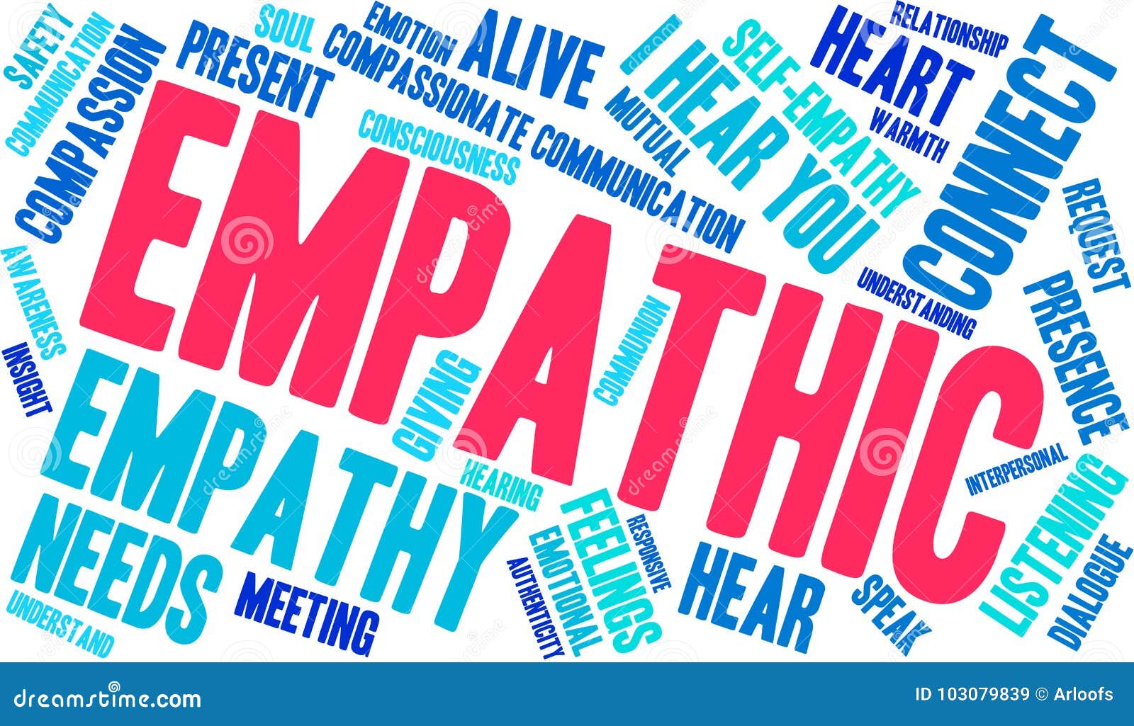 Empathic Word Cloud stock illustration. Illustration of empathy - 103079839