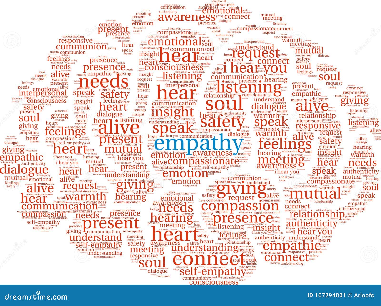 Empathy Brain Word Cloud stock vector. Illustration of humanity - 107294001