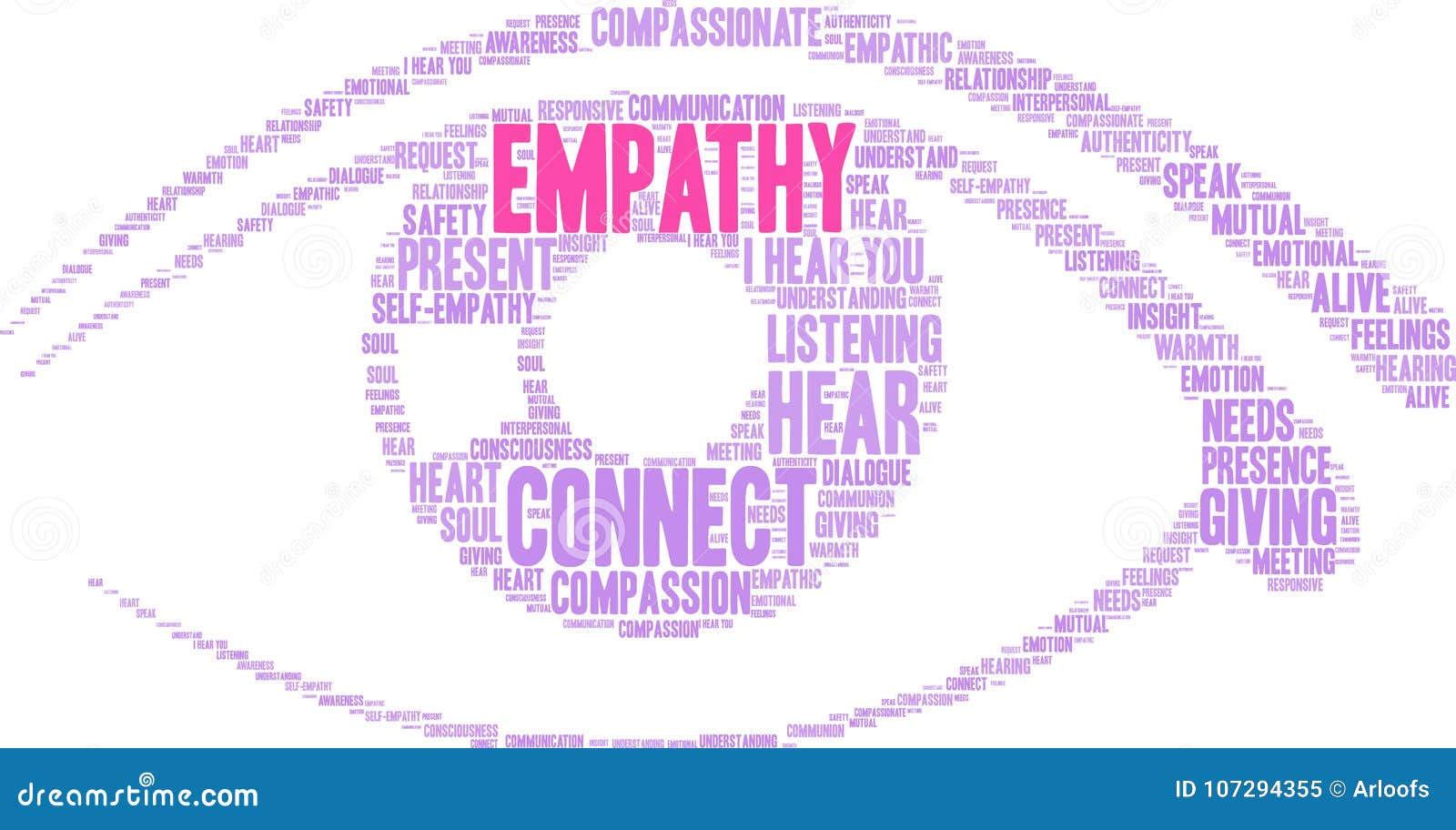 Compassion Brain Word Cloud Vector Illustration | CartoonDealer.com ...