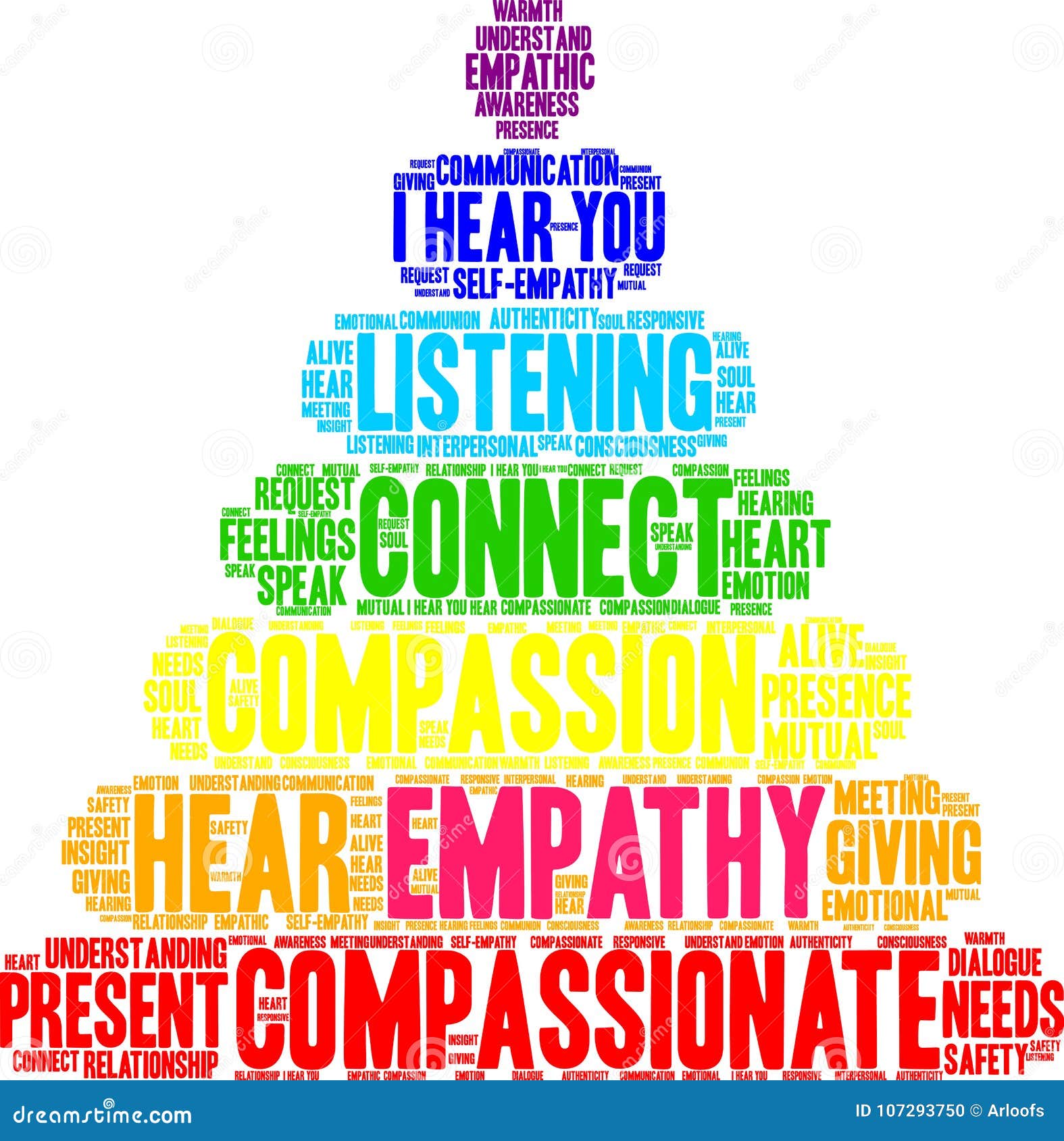 Compassion Brain Word Cloud Vector Illustration | CartoonDealer.com ...