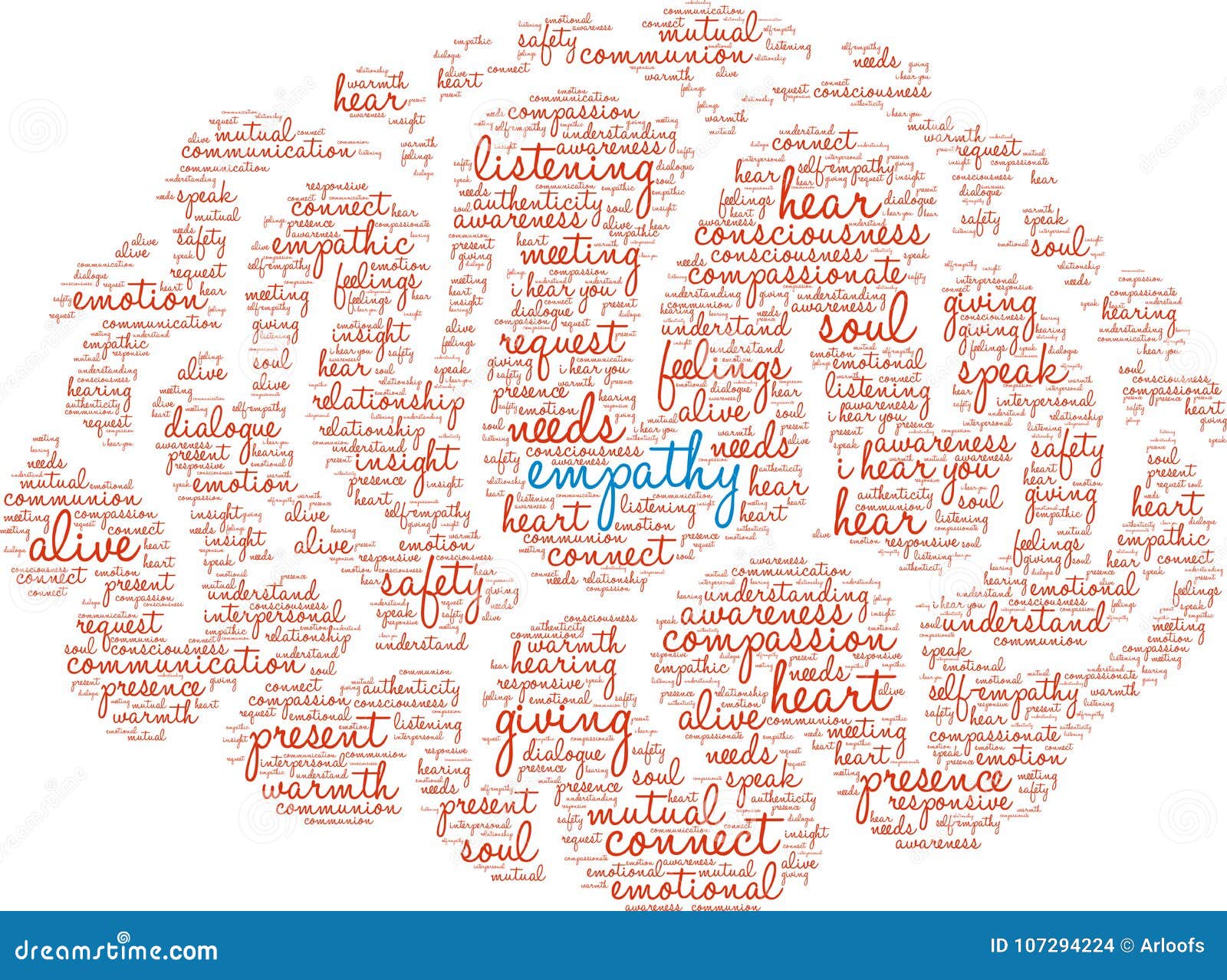 Compassion Brain Word Cloud Vector Illustration | CartoonDealer.com ...