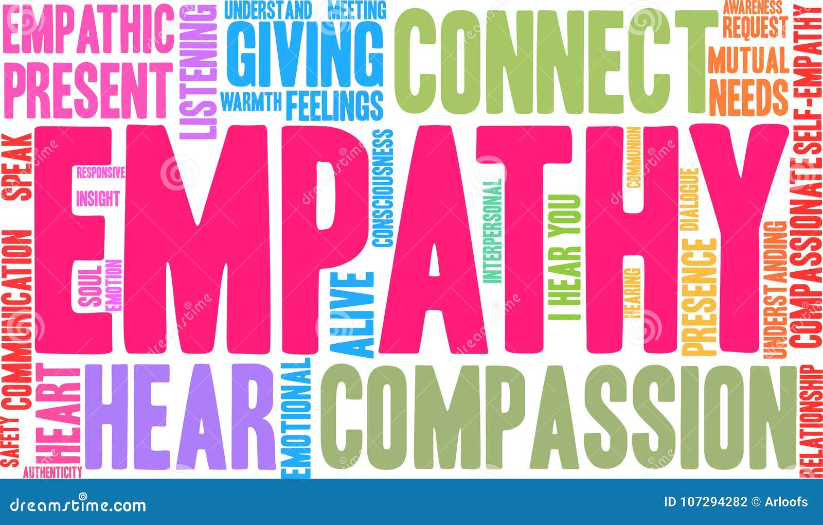 Empathy Brain Word Cloud stock vector. Illustration of mutual - 107294282