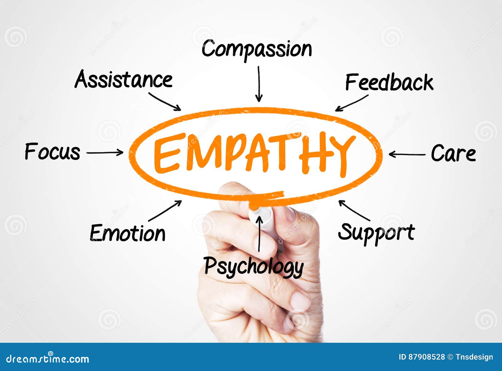 Empathy stock photo. Image of anxiety, emotion, drawing - 87908528