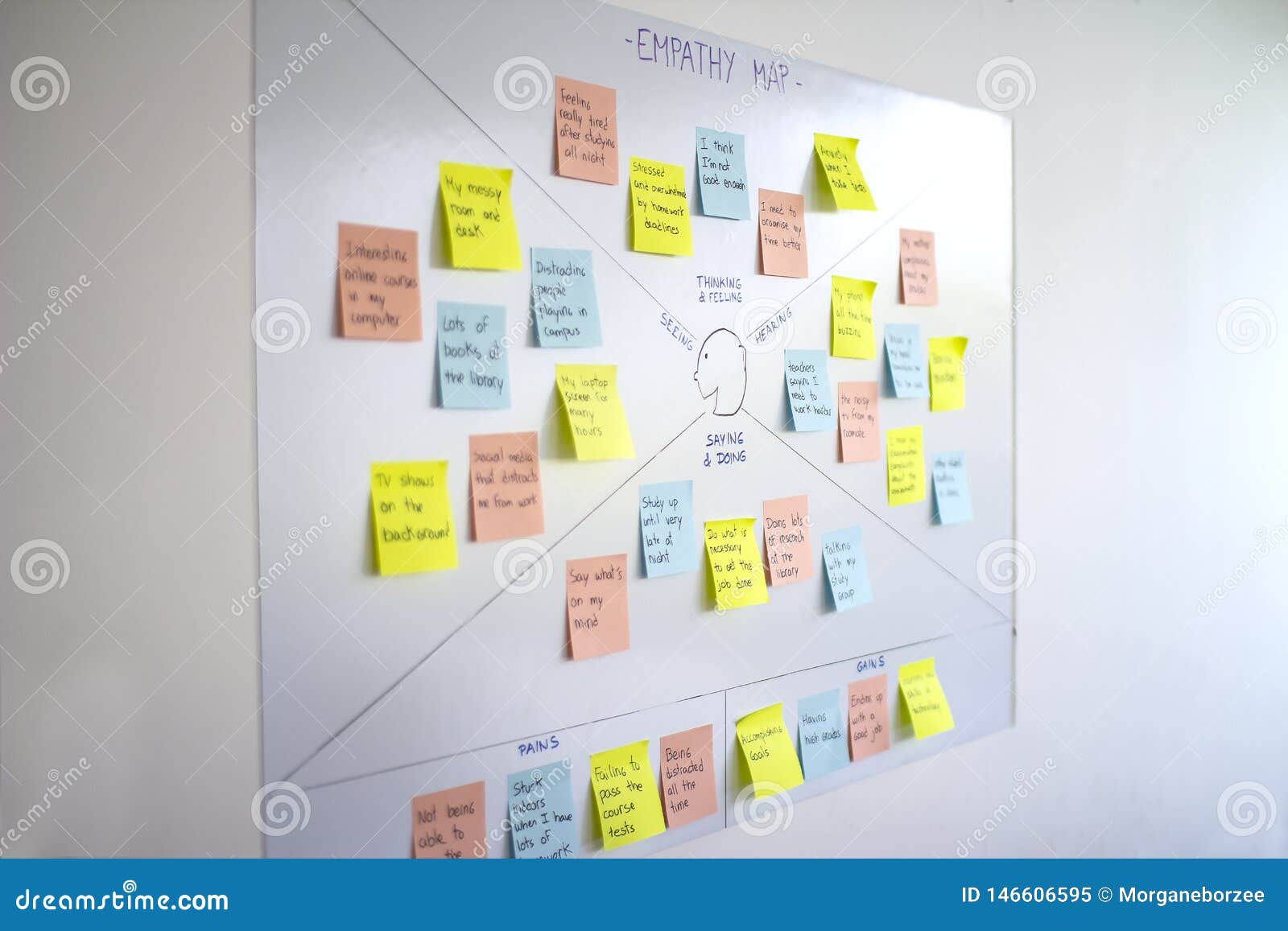 Empathy Map, User Experience Ux Methodology and Design Thinking ...