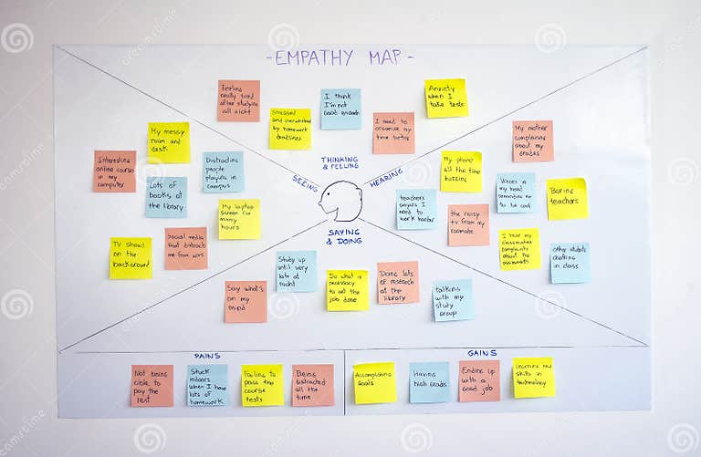 Empathy Map, User Experience Ux Methodology and Design Thinking ...