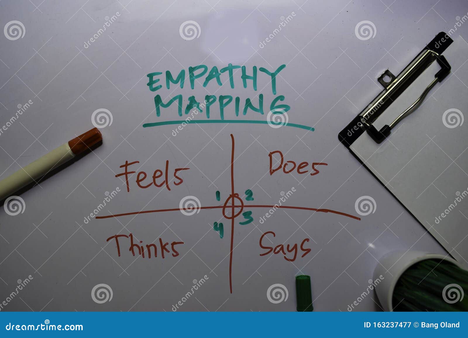 Empathy Mapping. Note Pad With Map. Royalty-Free Stock Photography ...