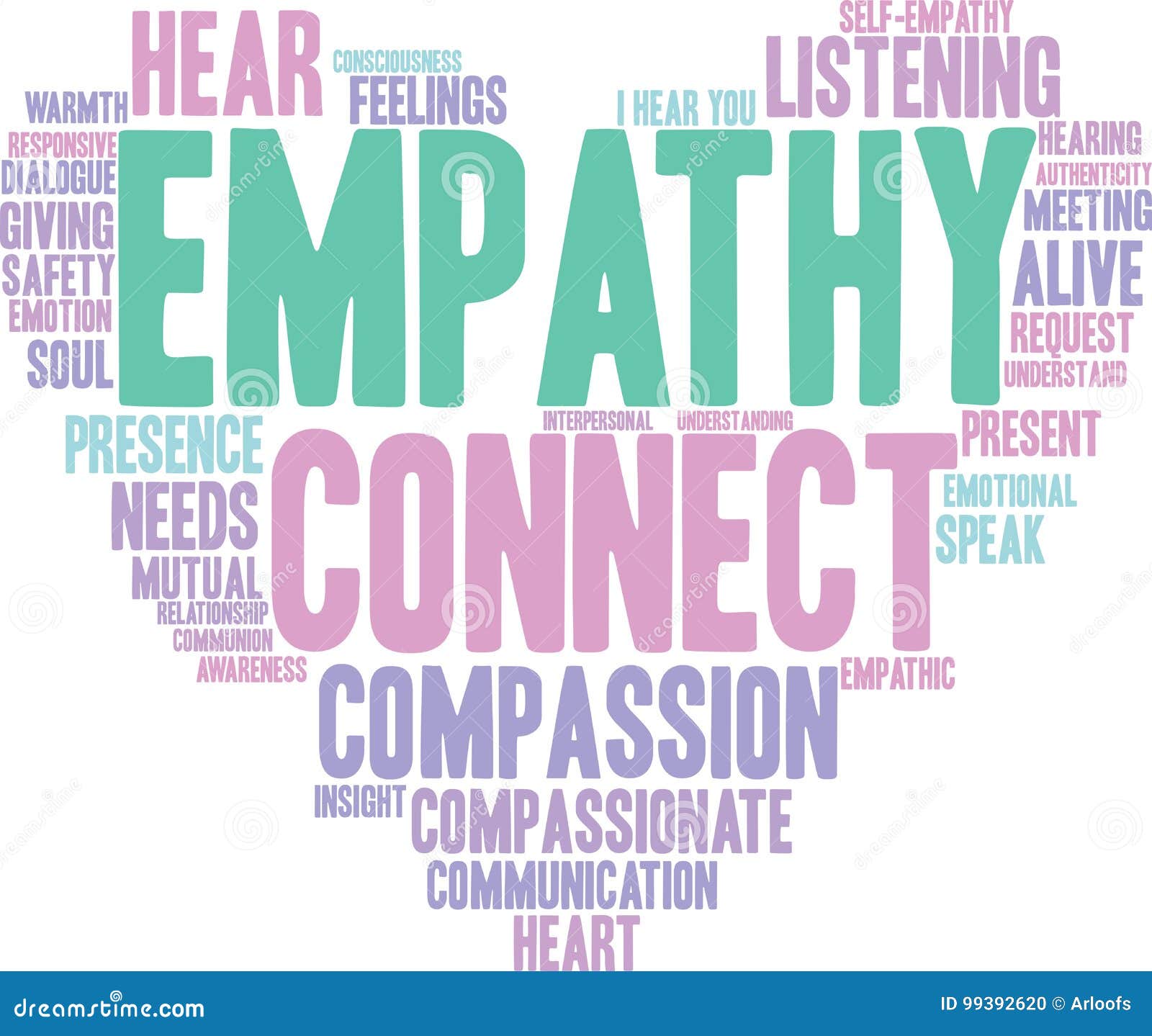 Empathy Word Cloud stock vector. Illustration of emotion - 99392620