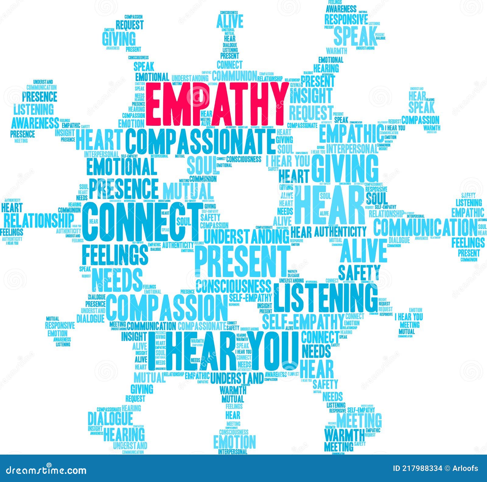 Empathy Word Cloud stock vector. Illustration of compassionate - 217988334