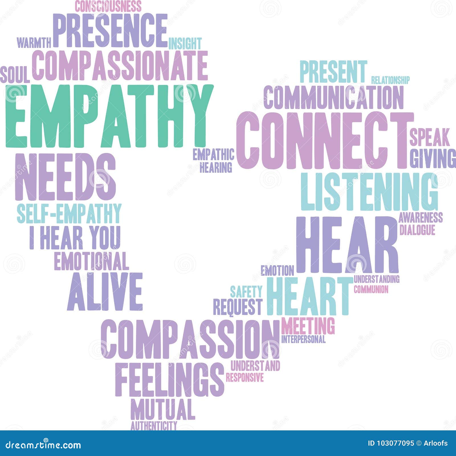 Empathy Word Cloud stock vector. Illustration of dialogue - 103077095