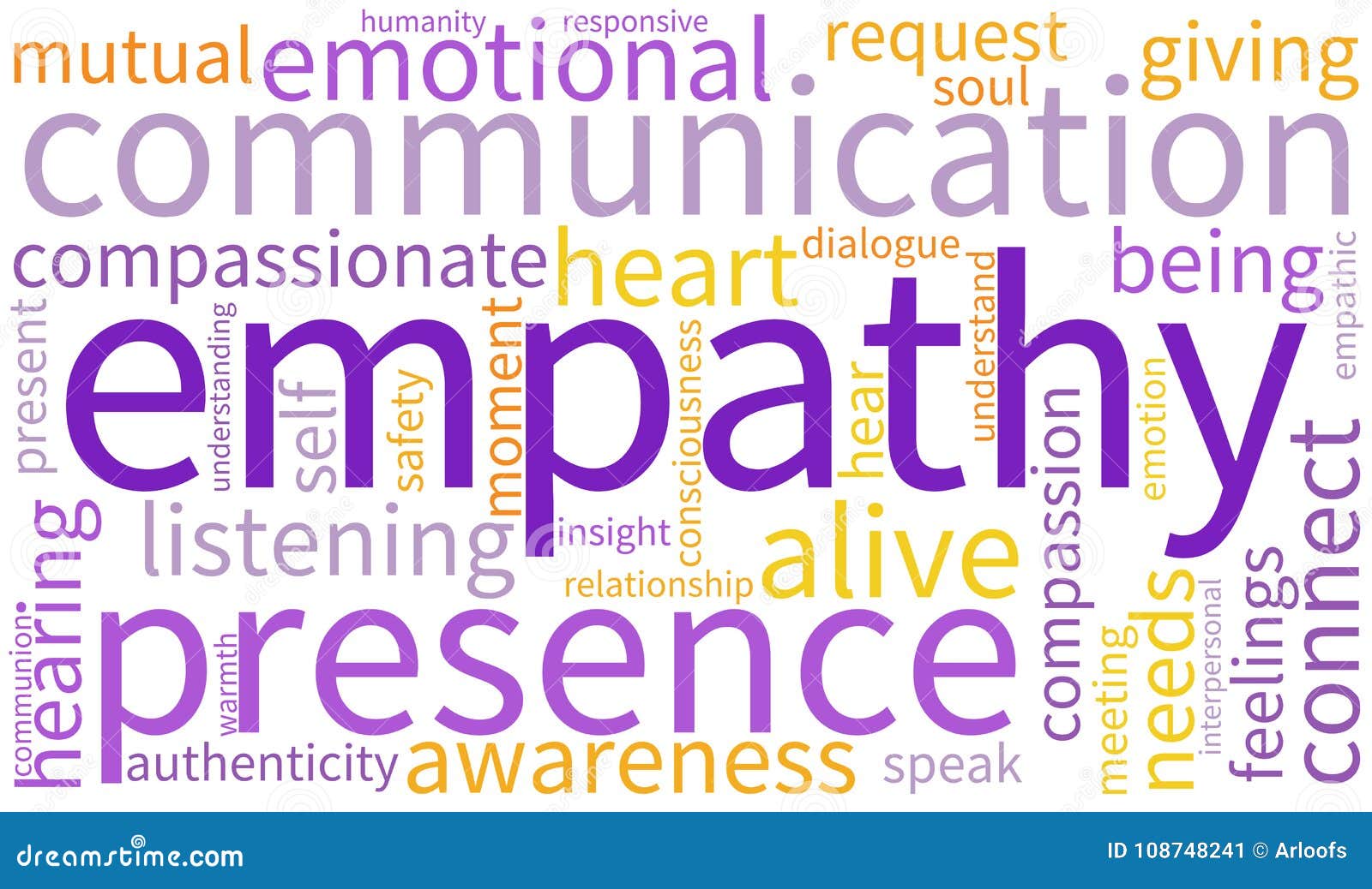 Empathy Word Cloud stock illustration. Illustration of alive - 108748241