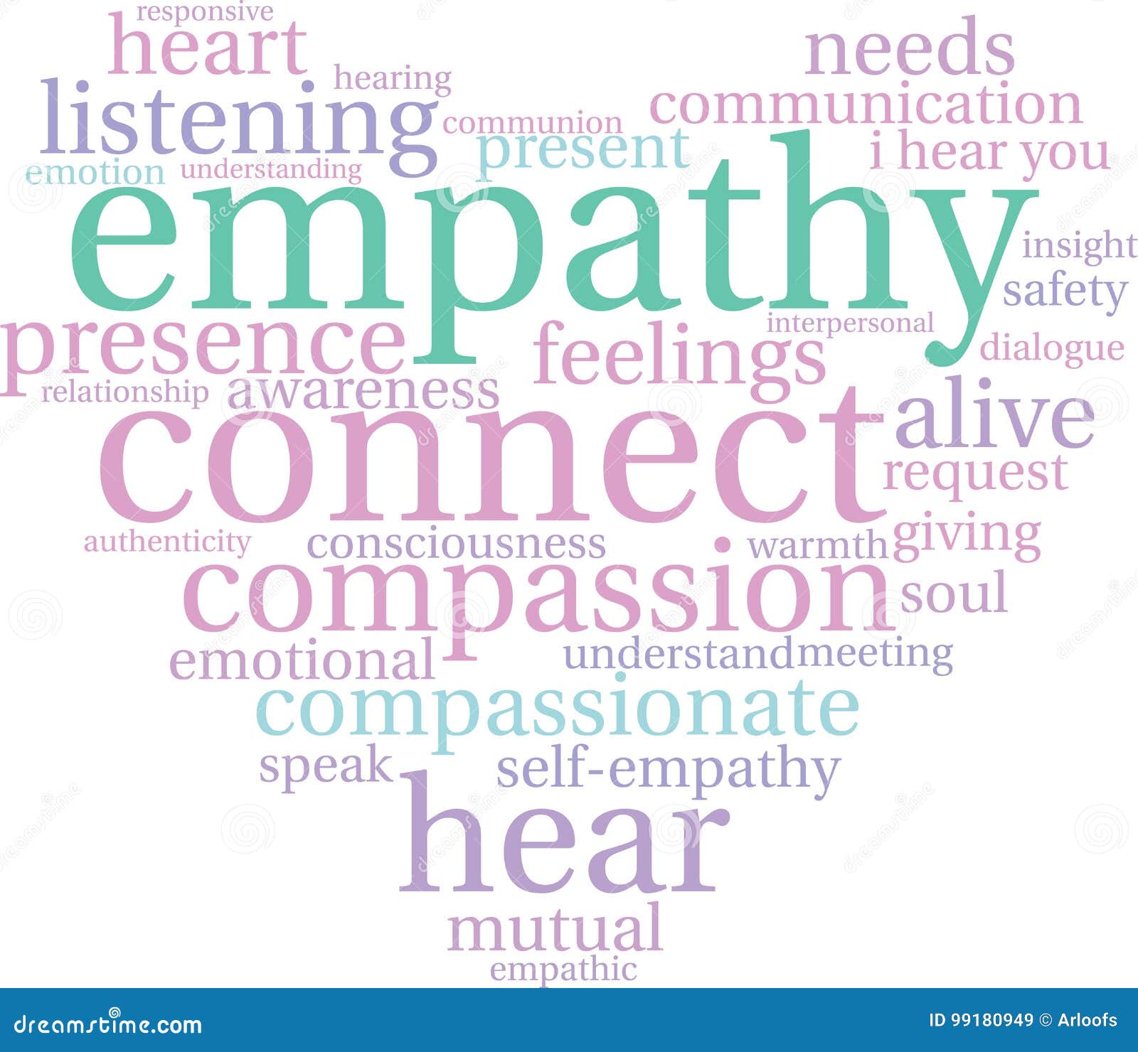 Empathy Word Cloud stock vector. Illustration of presence - 99180949 Empathy Word Cloud stock vector. Illustration of presence - 99180949