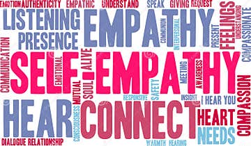 Empathy Word Cloud stock vector. Illustration of feelings - 99393048