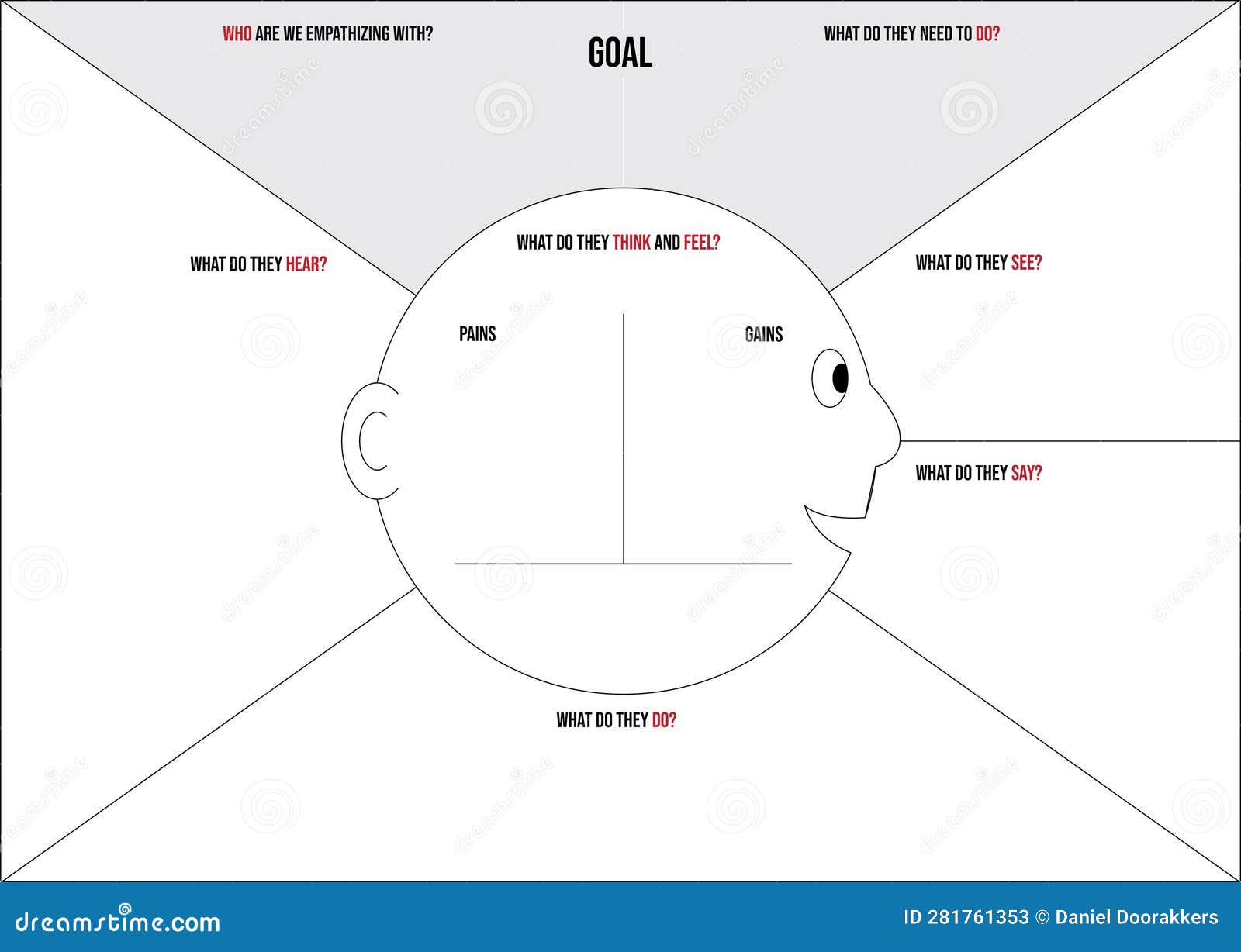 Illustration of Empty Empathymap with a Smiley Canvas Templete and ...