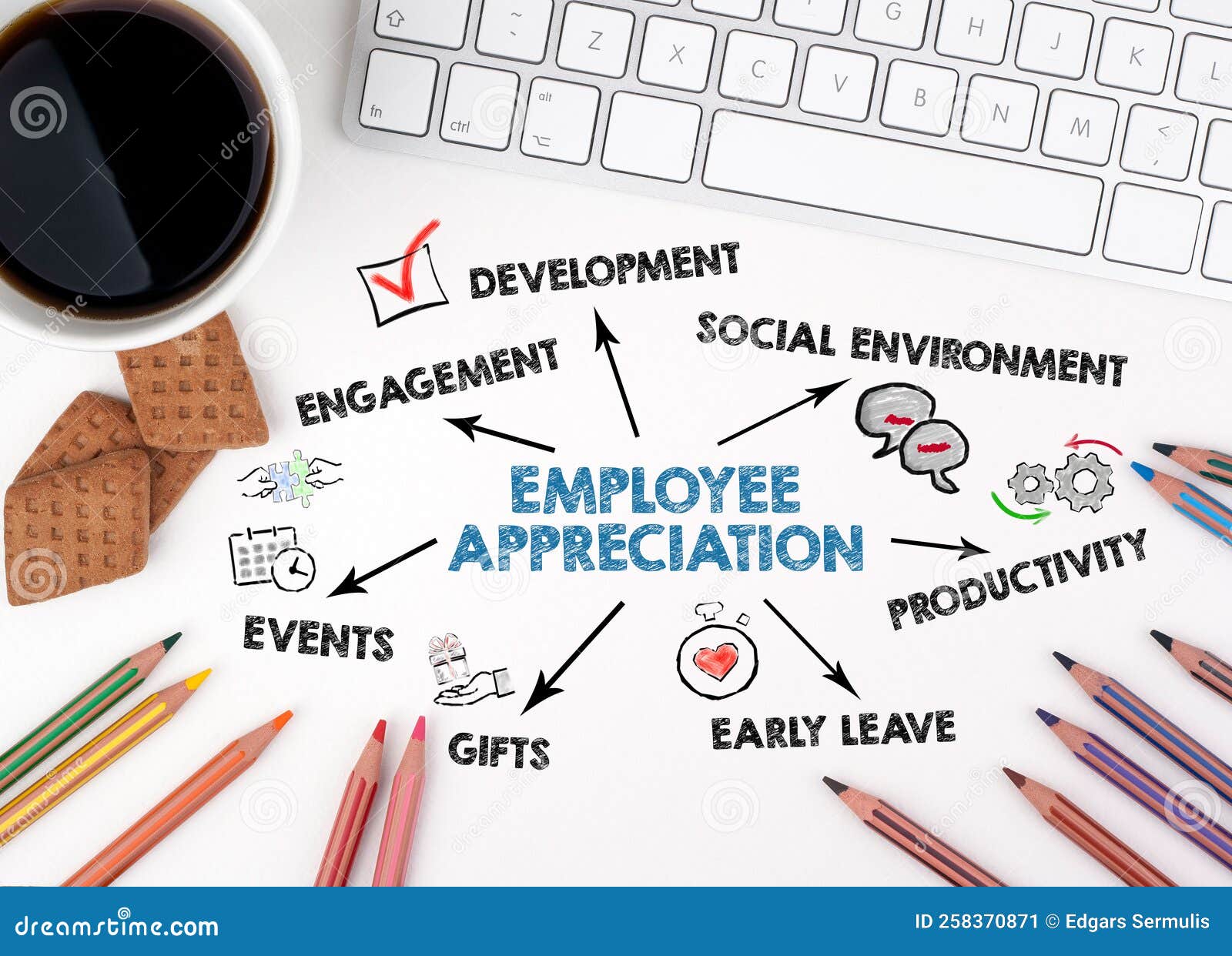 Employee Appreciation Concept. Chart with Keywords and Icons Stock ... Employee Appreciation Concept. Chart with Keywords and Icons Stock ...